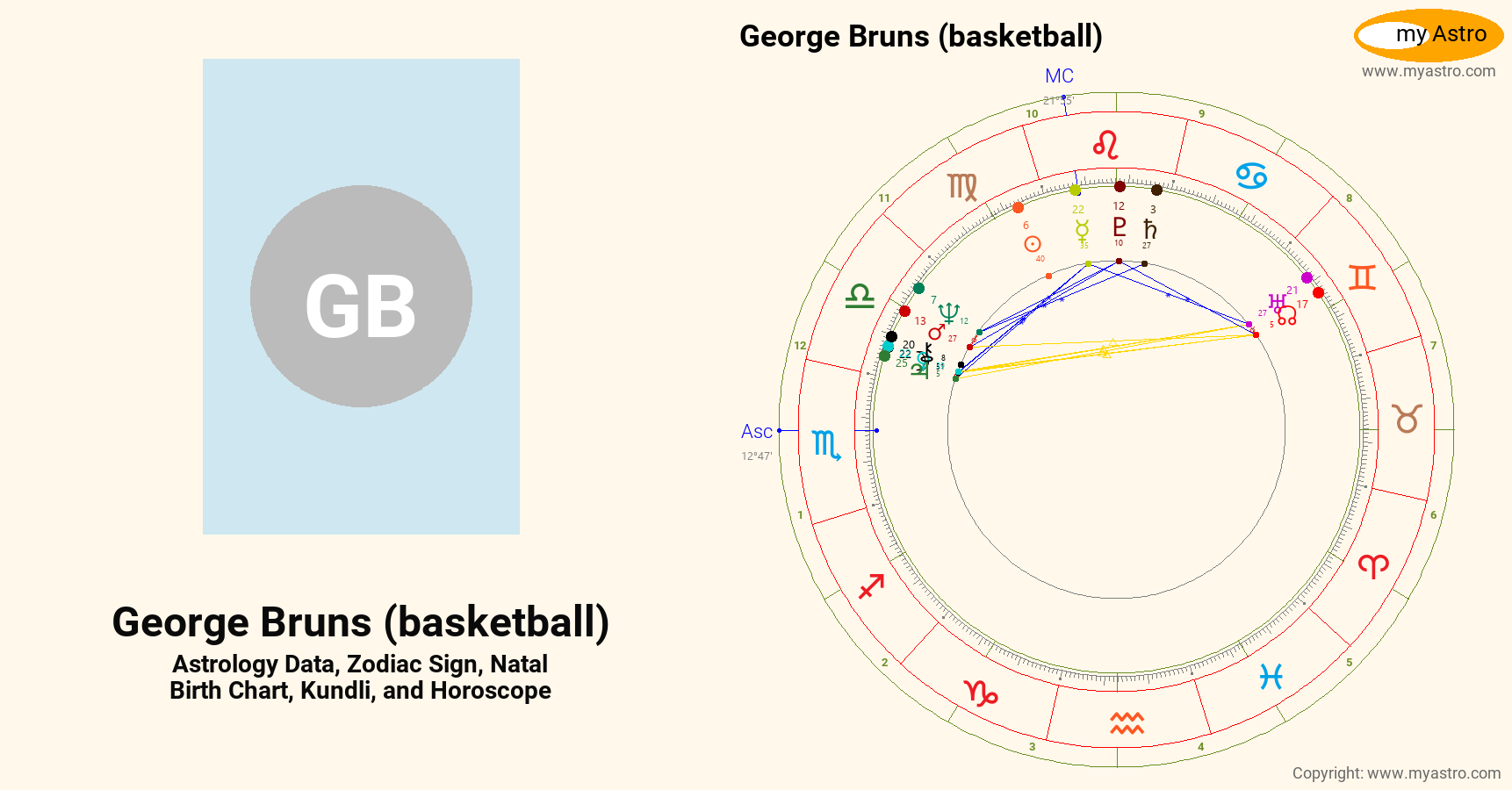 George Bruns Basketball’s natal birth chart, kundli, horoscope ...