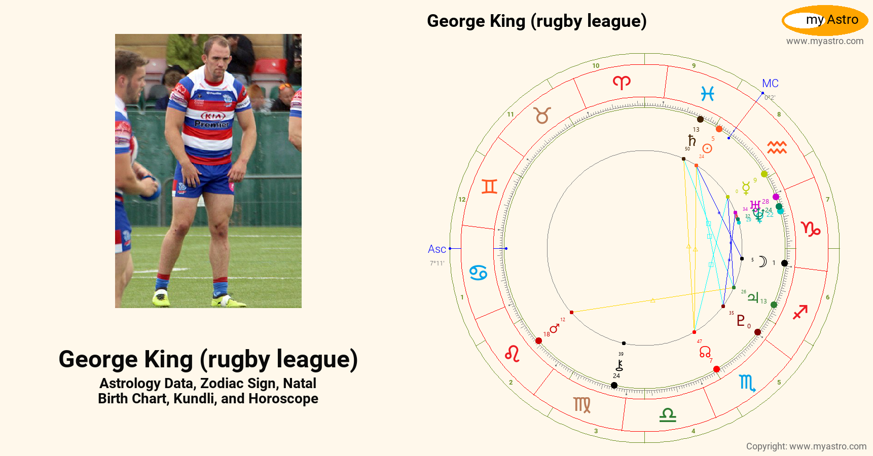 George King Rugby League’s natal birth chart, kundli, horoscope ...