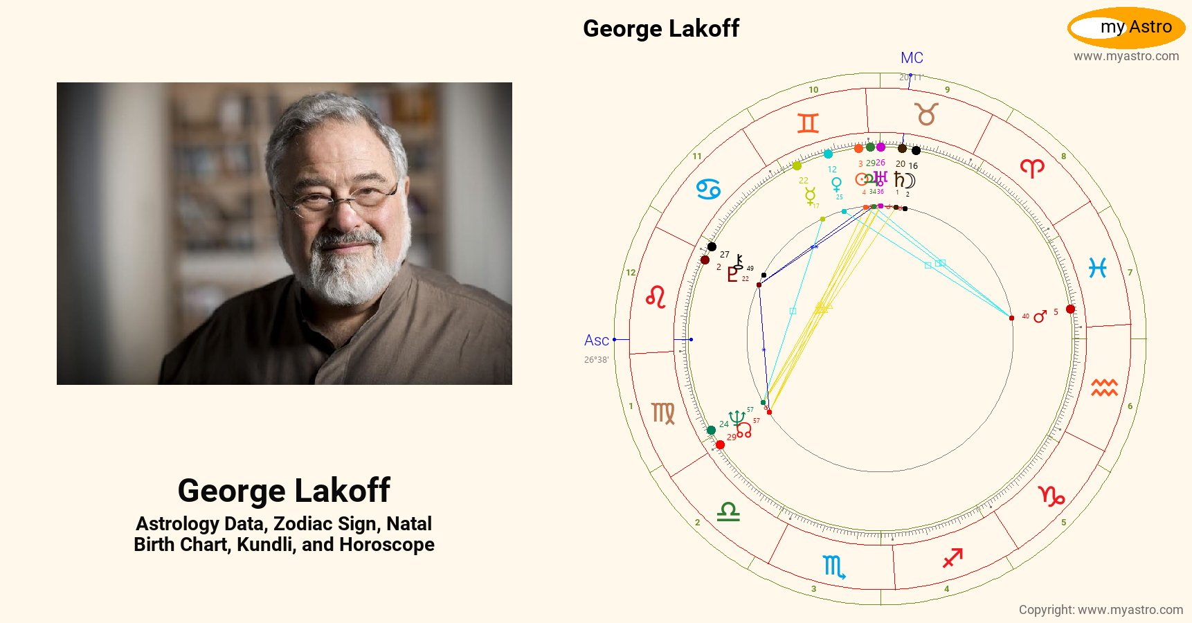 George Lakoff’s natal birth chart, kundli, horoscope, astrology forecast, relationships ...