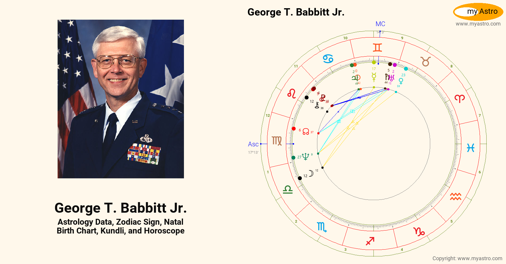 George T Babbitt Jr’s natal birth chart, kundli, horoscope, astrology ...