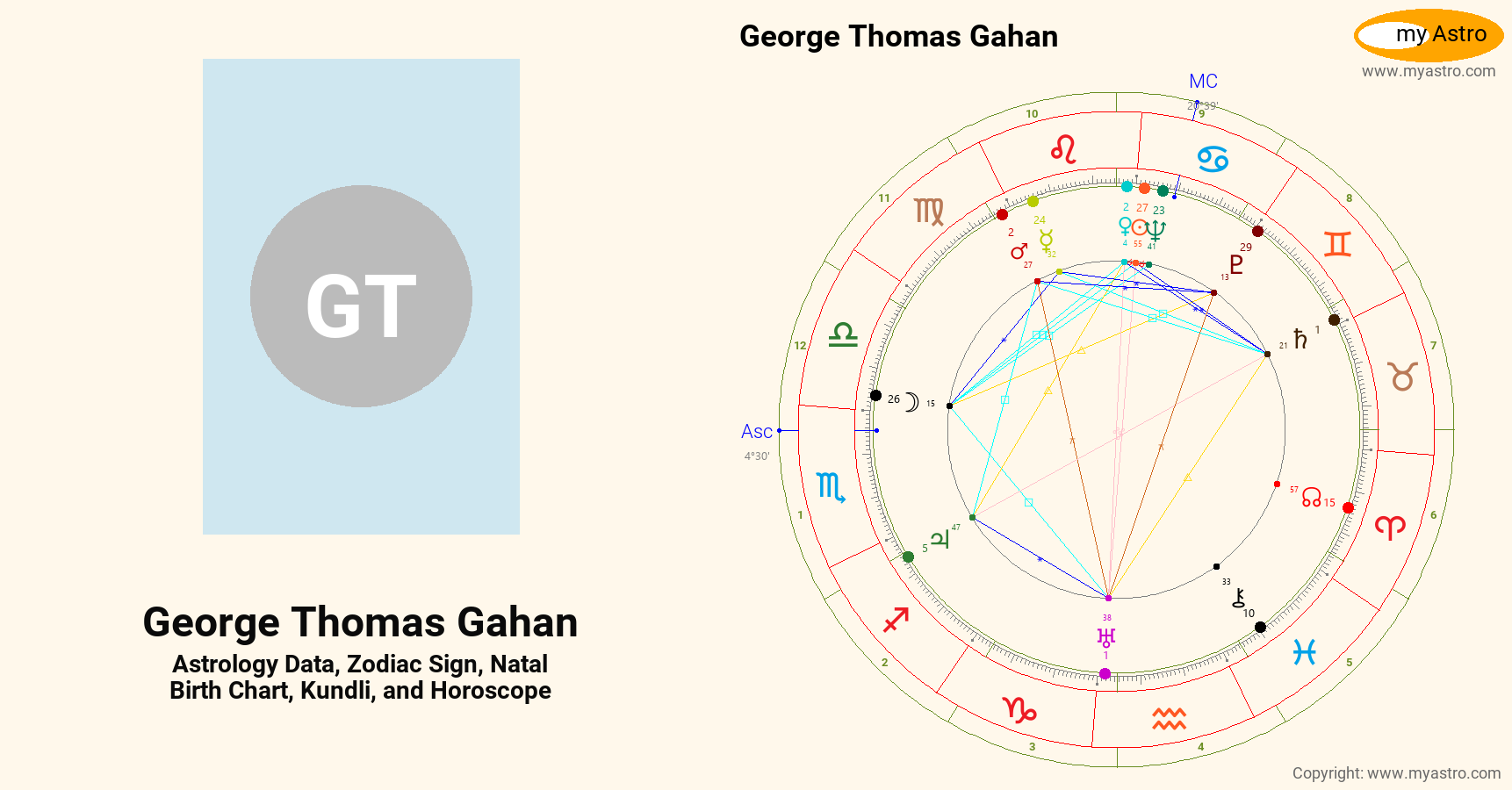 George Thomas Gahan’s natal birth chart, kundli, horoscope, astrology ...