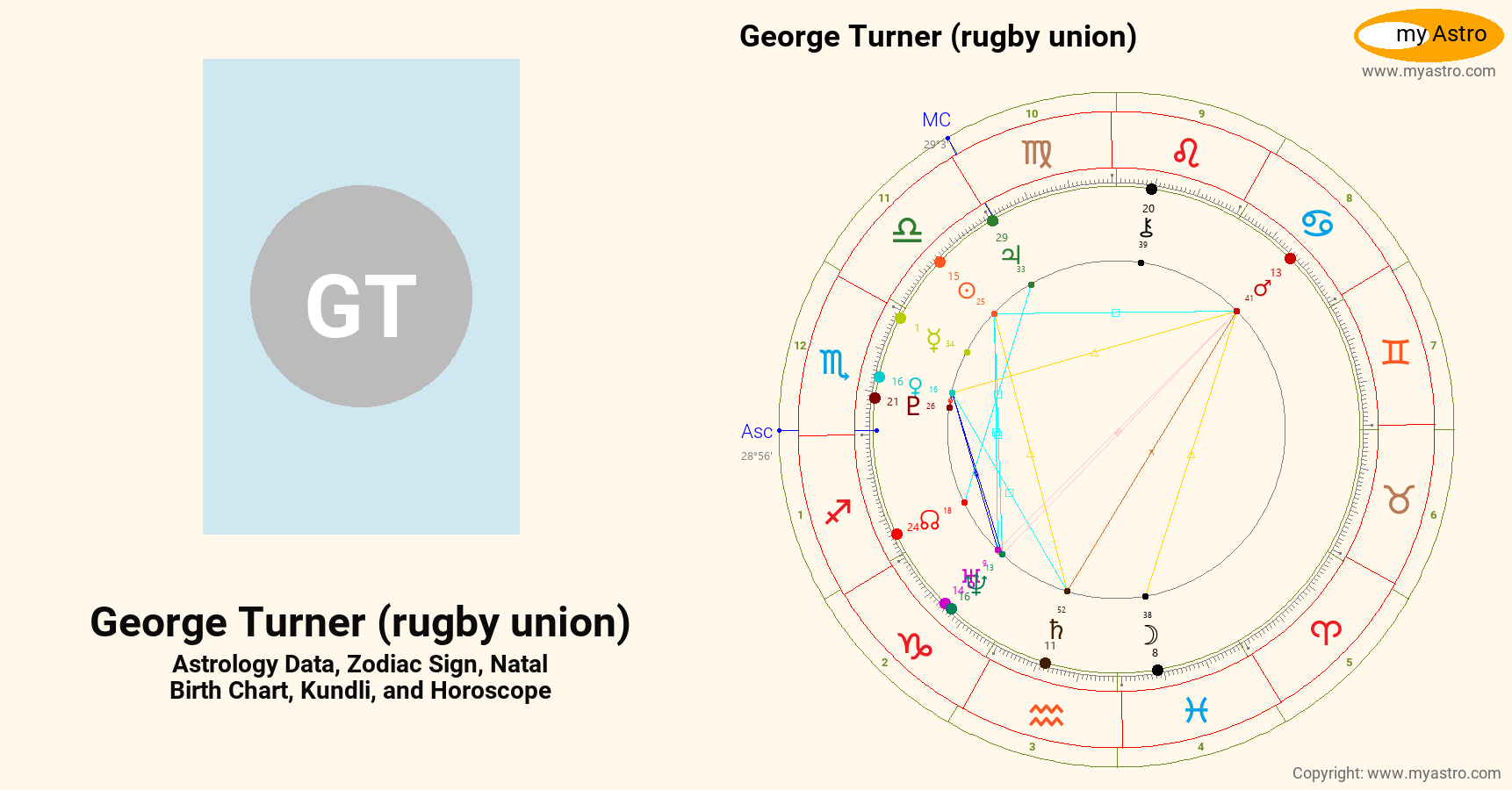George Turner Rugby Union’s natal birth chart, kundli, horoscope ...