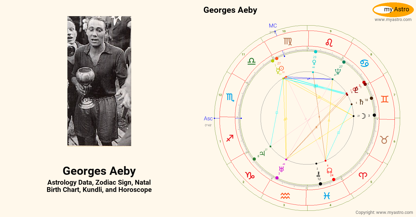 Georges Aeby’s natal birth chart, kundli, horoscope, astrology forecast ...