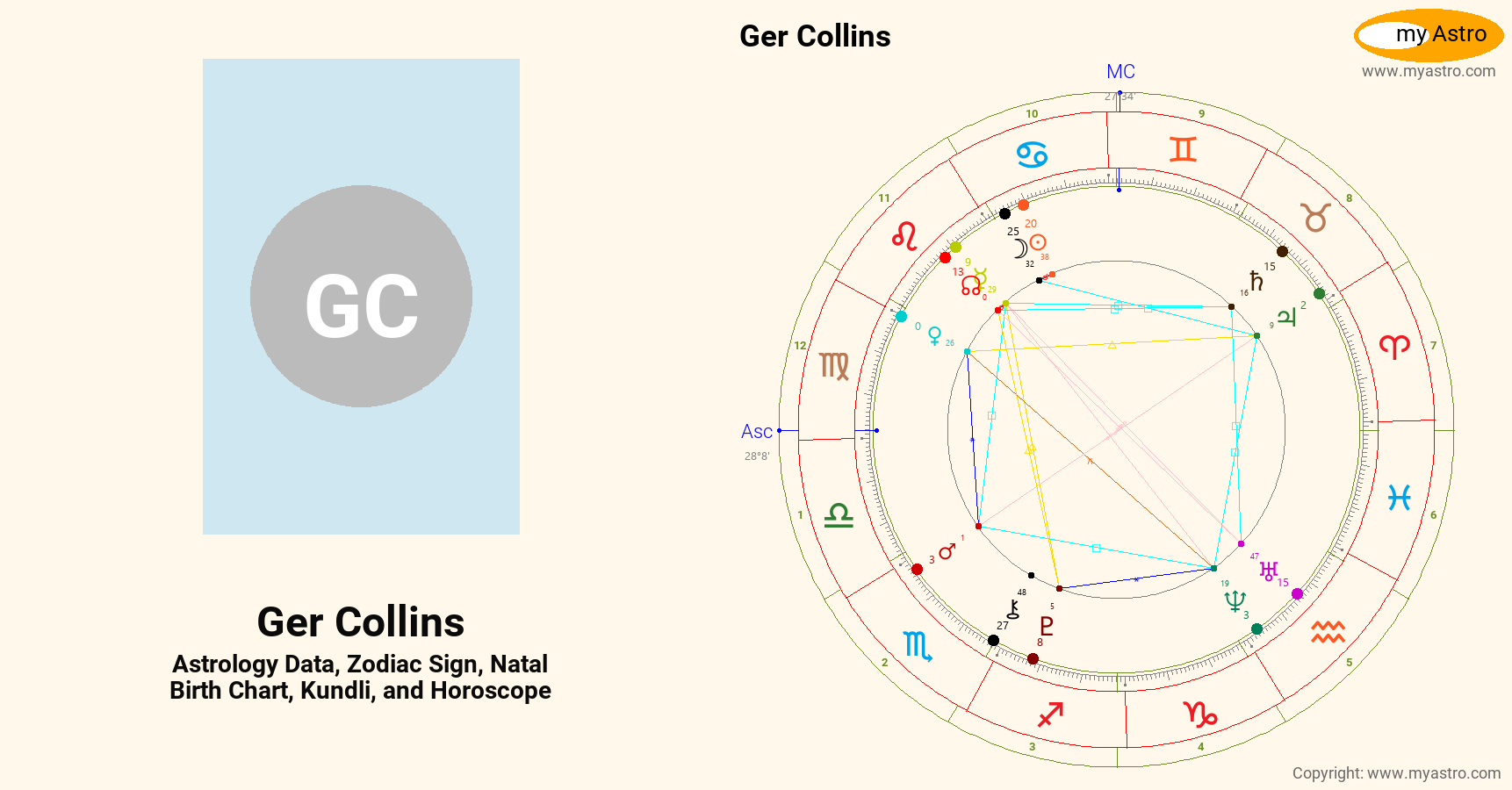 Ger Collins’s natal birth chart, kundli, horoscope, astrology forecast ...