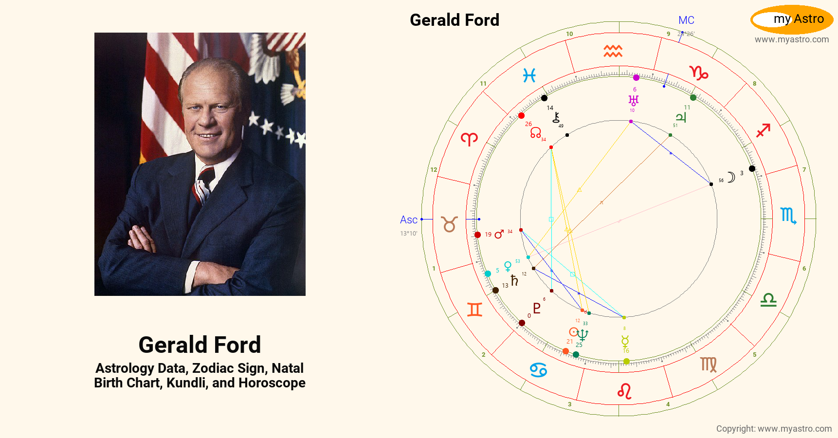 Gerald Ford’s natal birth chart, kundli, horoscope, astrology forecast ...