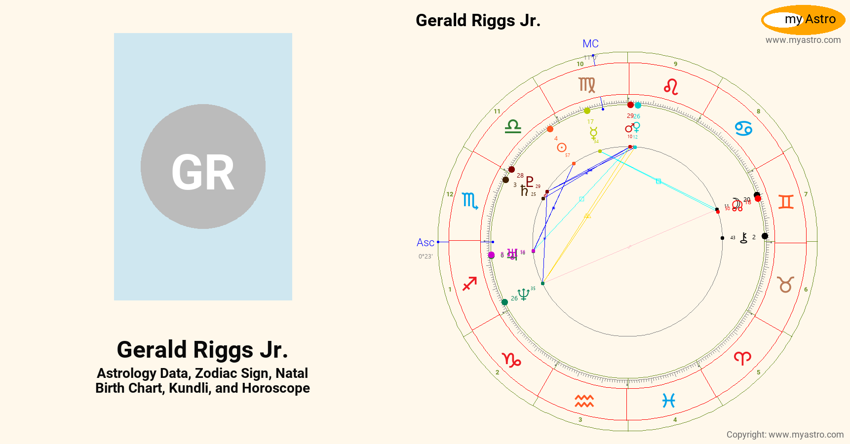 Gerald Riggs Jr’s natal birth chart, kundli, horoscope, astrology ...