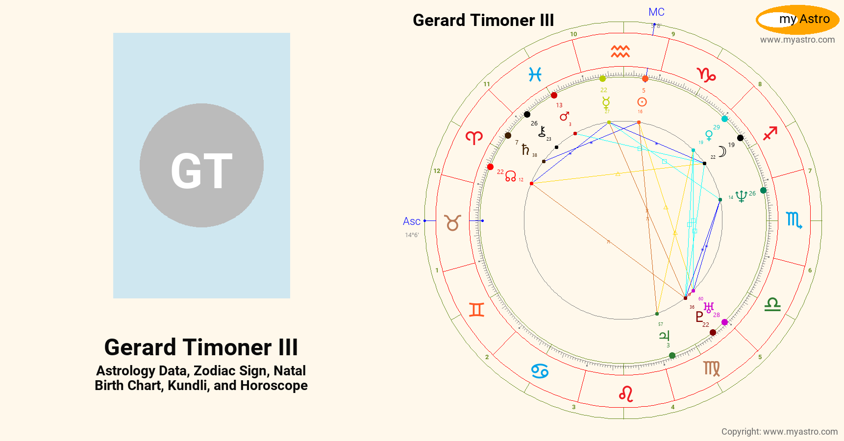 Gerard Timoner Iii’s natal birth chart, kundli, horoscope, astrology ...