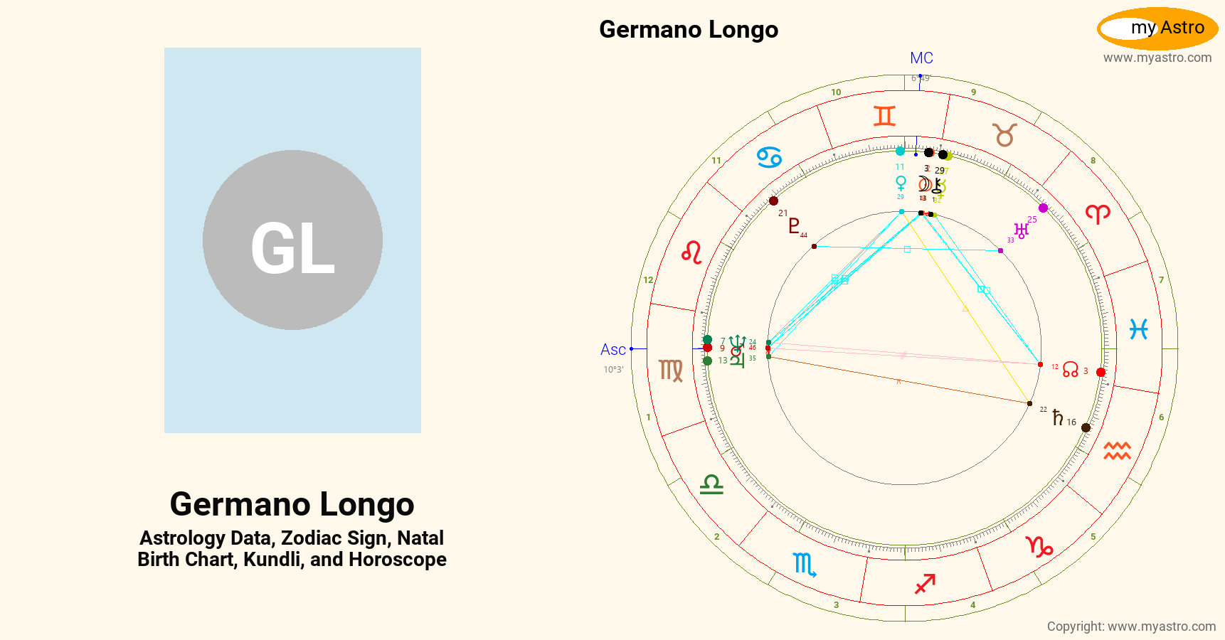 Germano Longo’s natal birth chart, kundli, horoscope, astrology ...