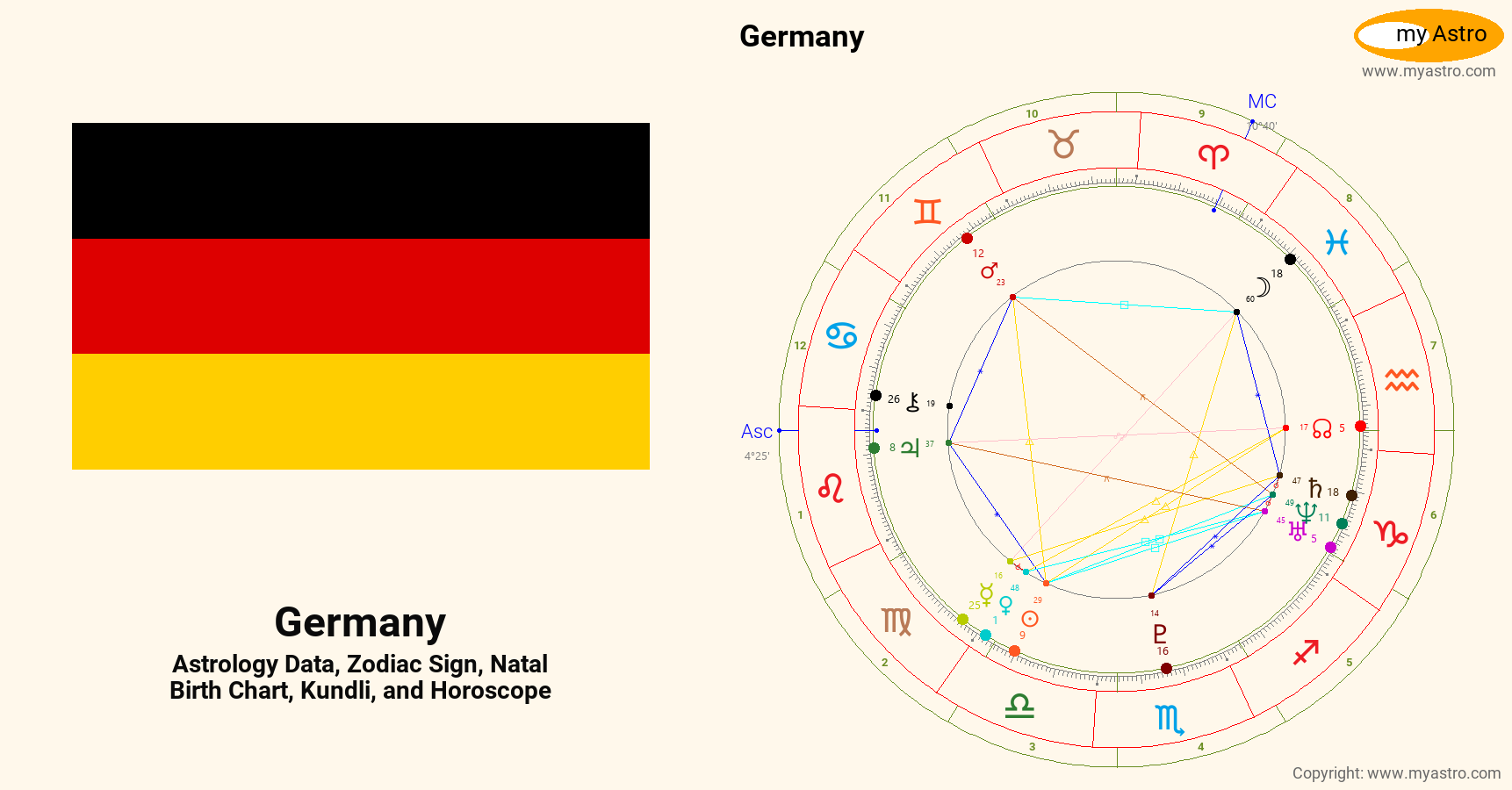 Germany’s natal birth chart, kundli, horoscope, astrology forecast ...