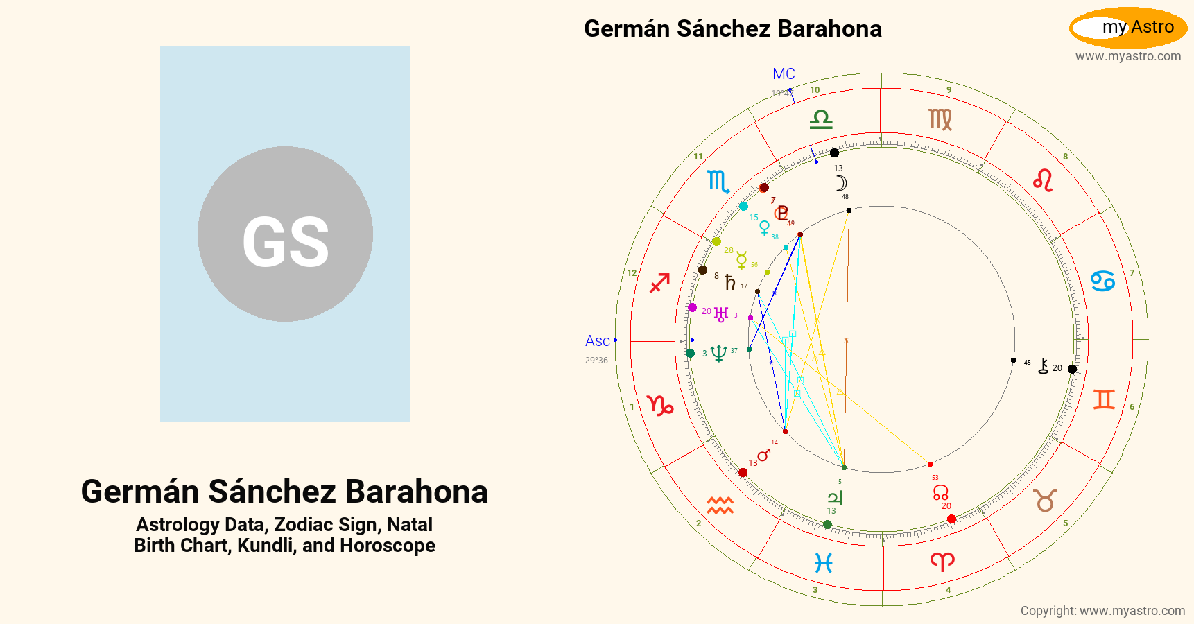 German Sanchez Barahona’s natal birth chart, kundli, horoscope ...