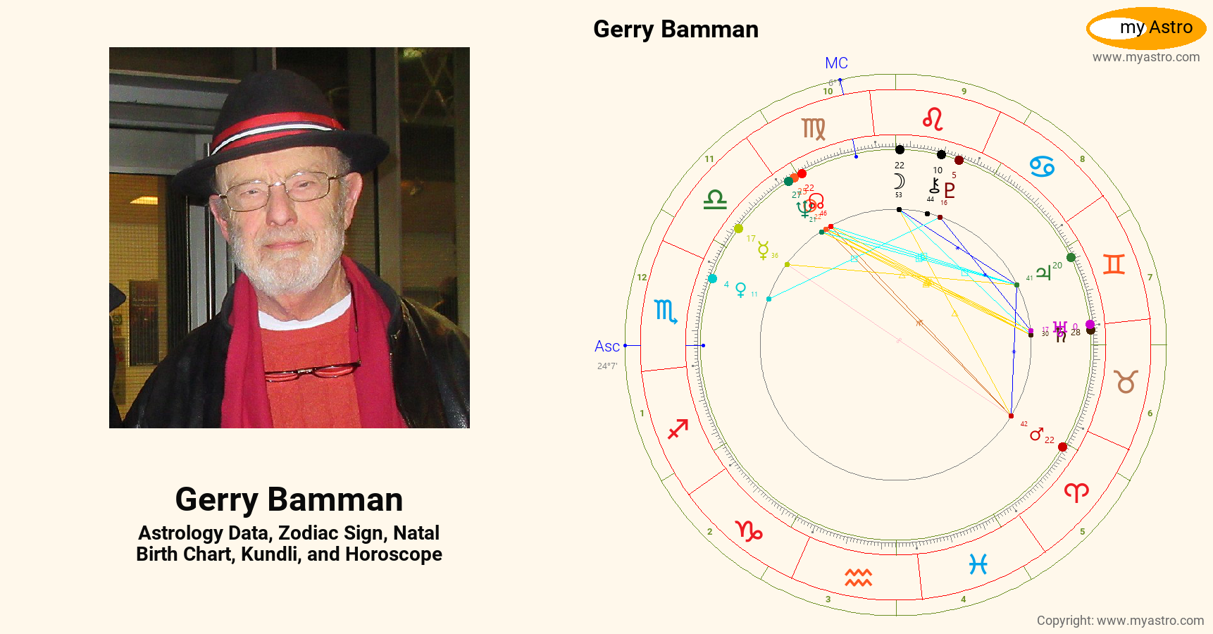 Gerry Bamman’s natal birth chart, kundli, horoscope, astrology forecast ...