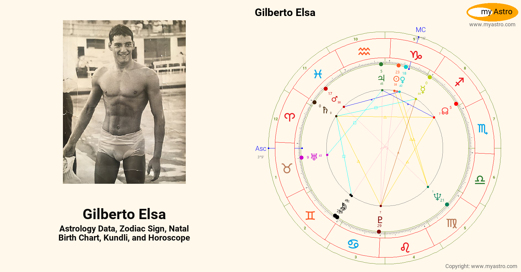 Gilberto Elsa’s natal birth chart, kundli, horoscope, astrology ...