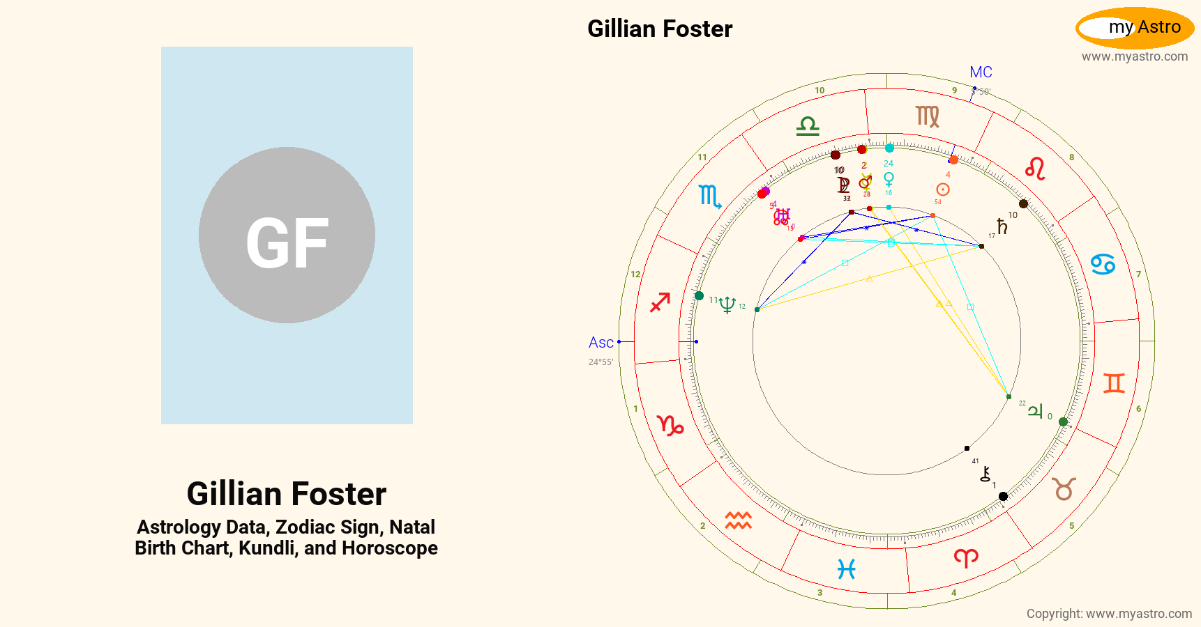 Gillian Foster’s natal birth chart, kundli, horoscope, astrology ...