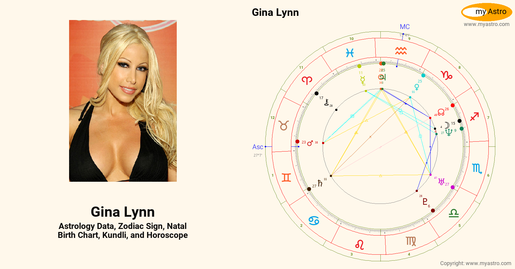 Gina Lynn’s natal birth chart, kundli, horoscope, astrology forecast, relationships, important ...