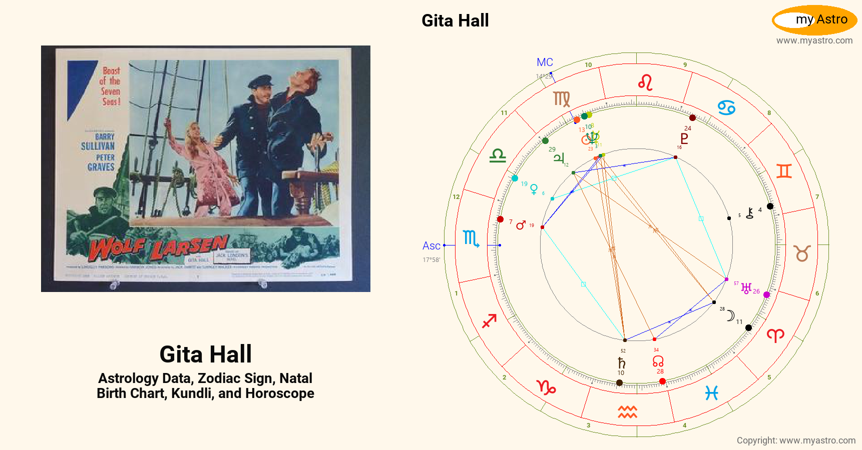 Gita Hall’s natal birth chart, kundli, horoscope, astrology forecast ...