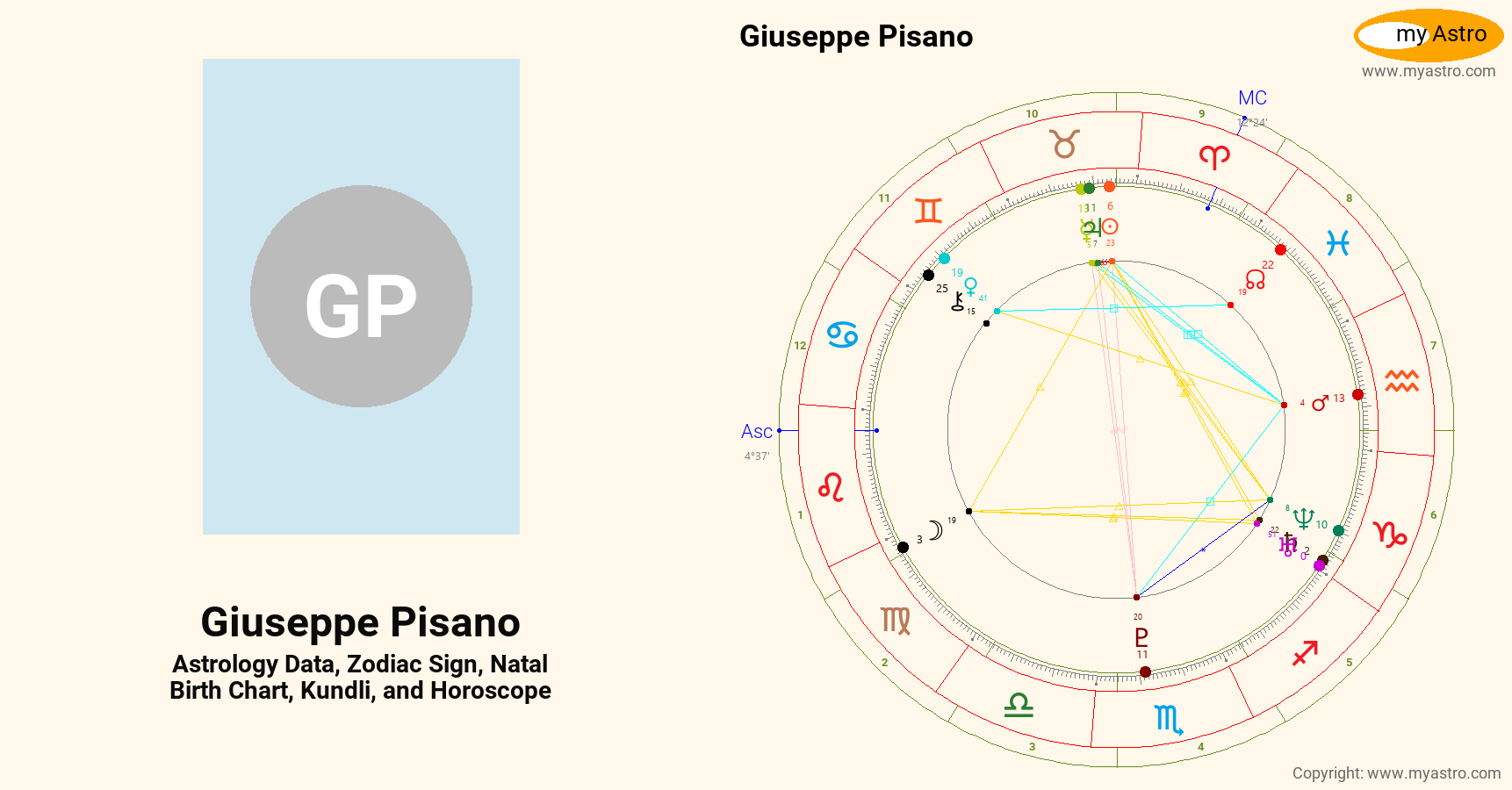 Giuseppe Pisano’s natal birth chart, kundli, horoscope, astrology ...