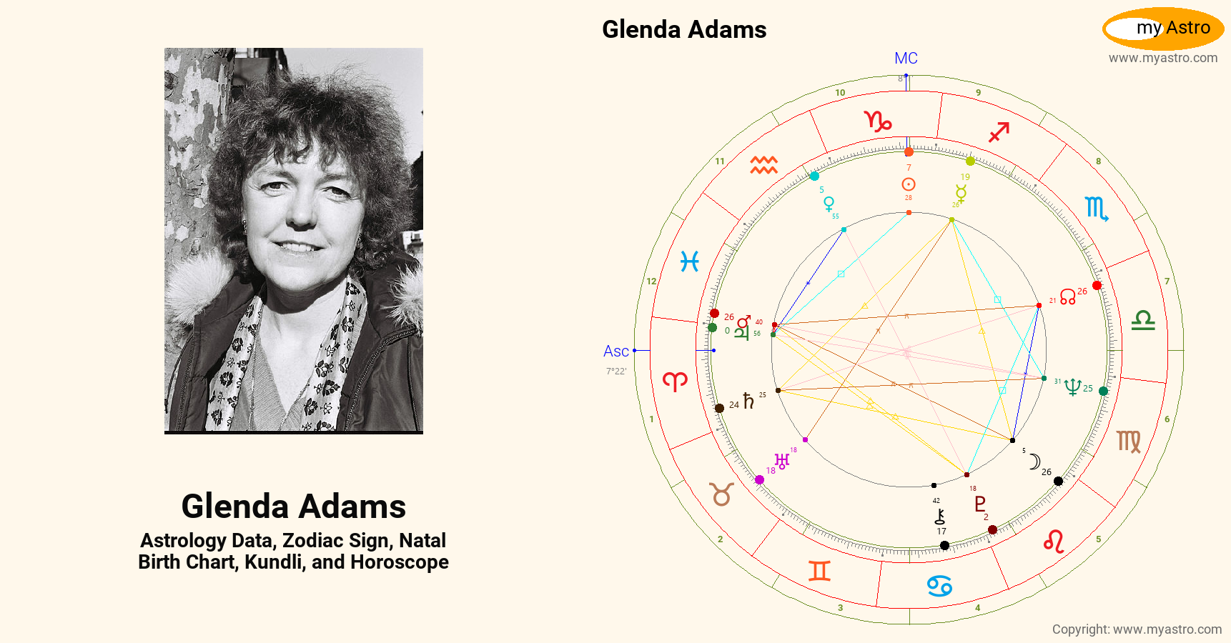 Glenda Adams’s natal birth chart, kundli, horoscope, astrology forecast, relationships ...