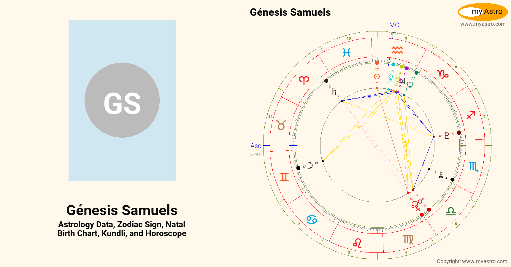 Genesis Samuels’s natal birth chart, kundli, horoscope, astrology ...