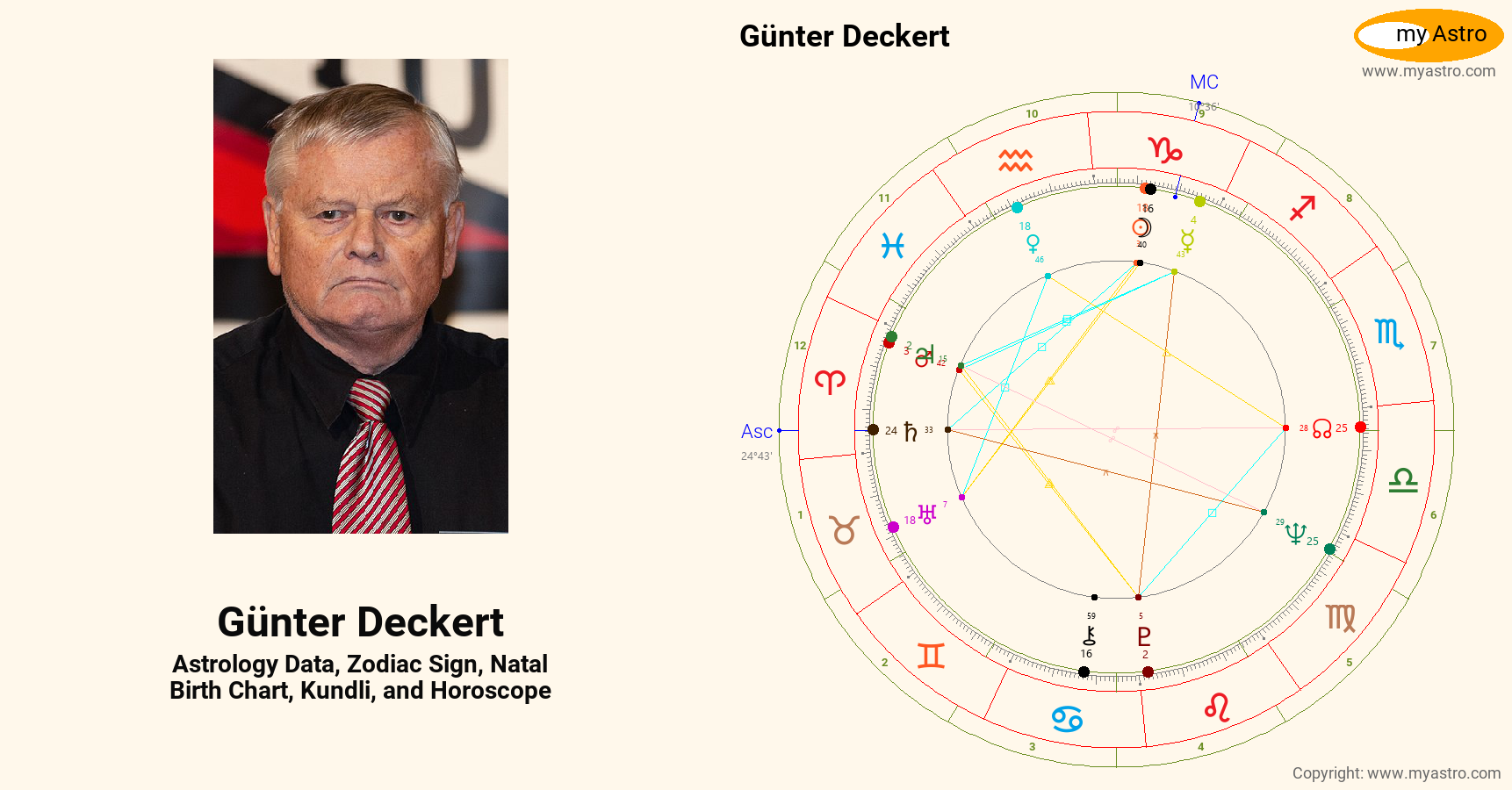 Gunter Deckert’s natal birth chart, kundli, horoscope, astrology ...