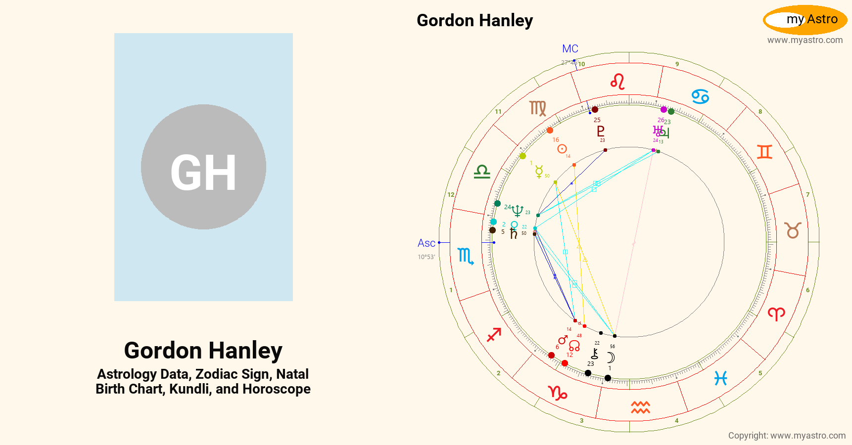 Gordon Hanley’s natal birth chart, kundli, horoscope, astrology ...