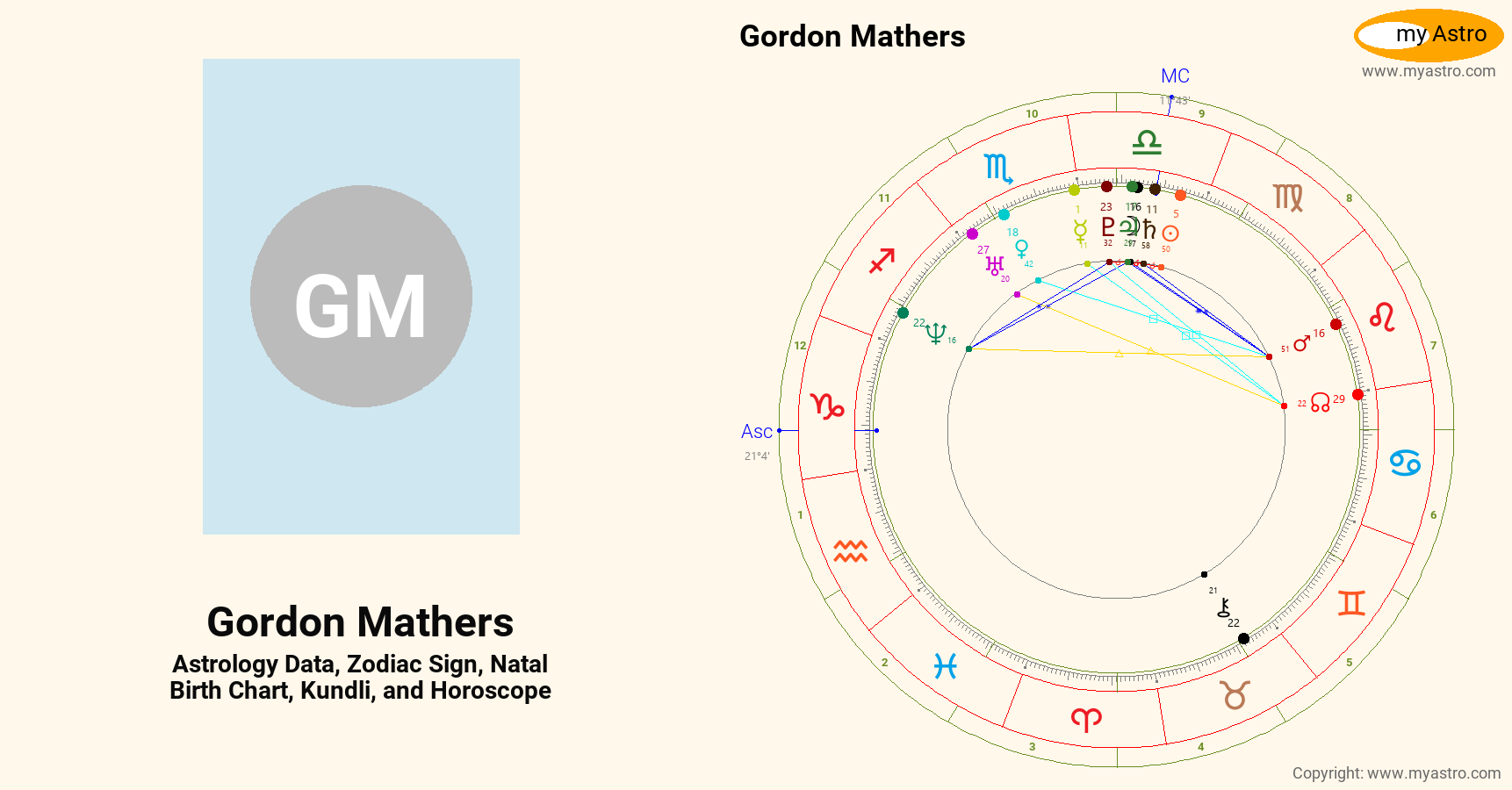 Gordon Mathers’s natal birth chart, kundli, horoscope, astrology ...