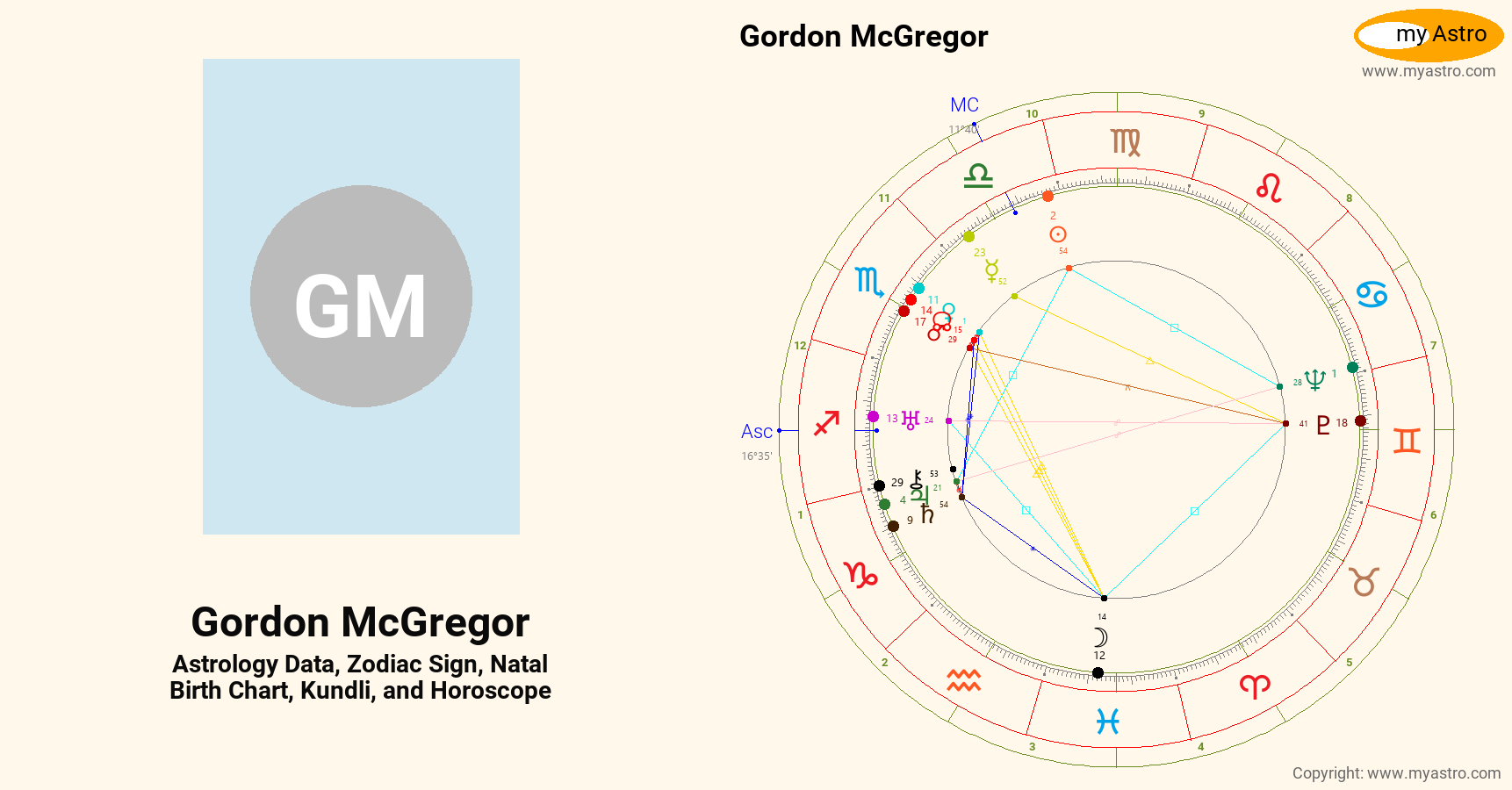 Gordon Mcgregor’s natal birth chart, kundli, horoscope, astrology ...