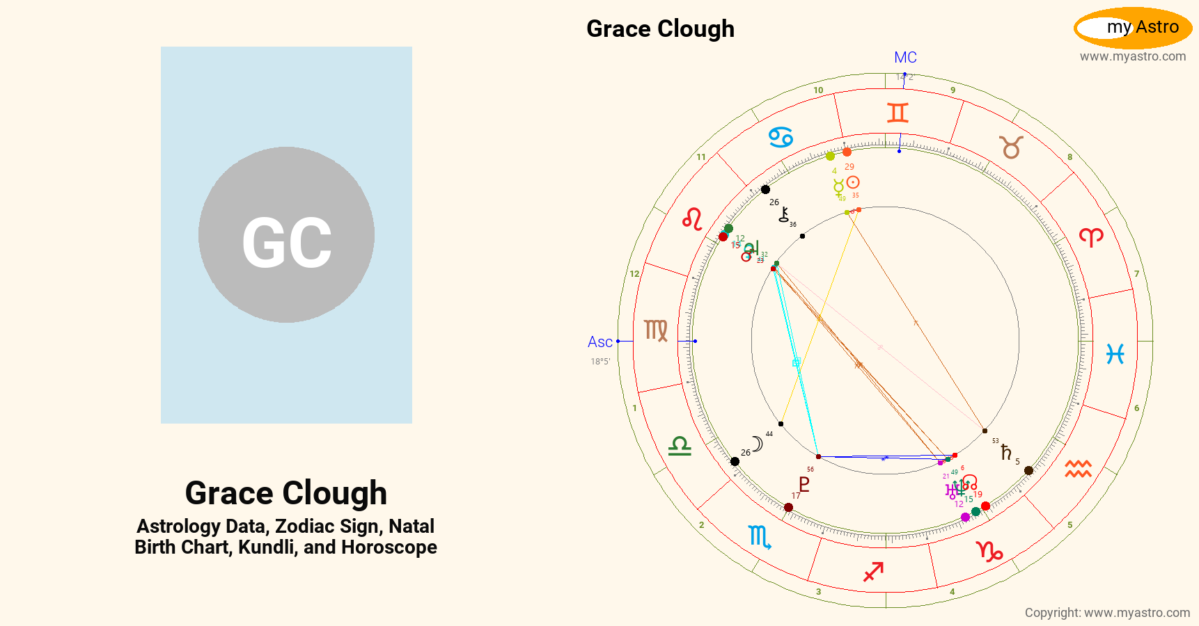 Grace Clough’s natal birth chart, kundli, horoscope, astrology forecast ...