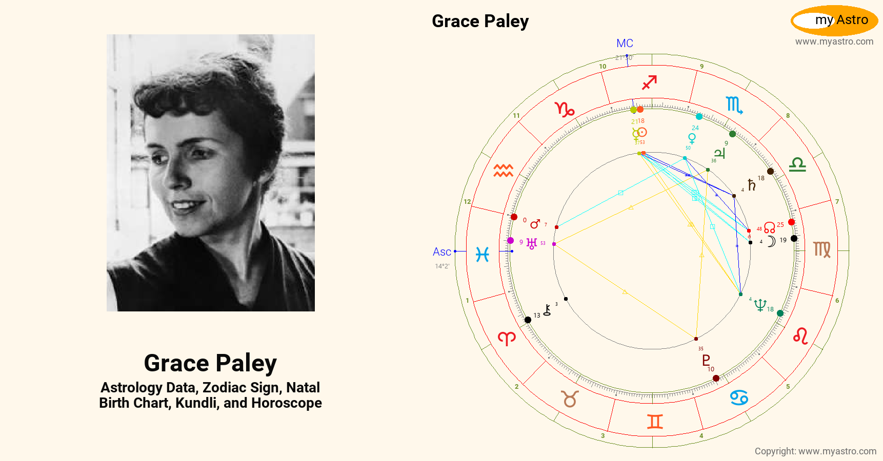 Grace Paley’s natal birth chart, kundli, horoscope, astrology forecast ...