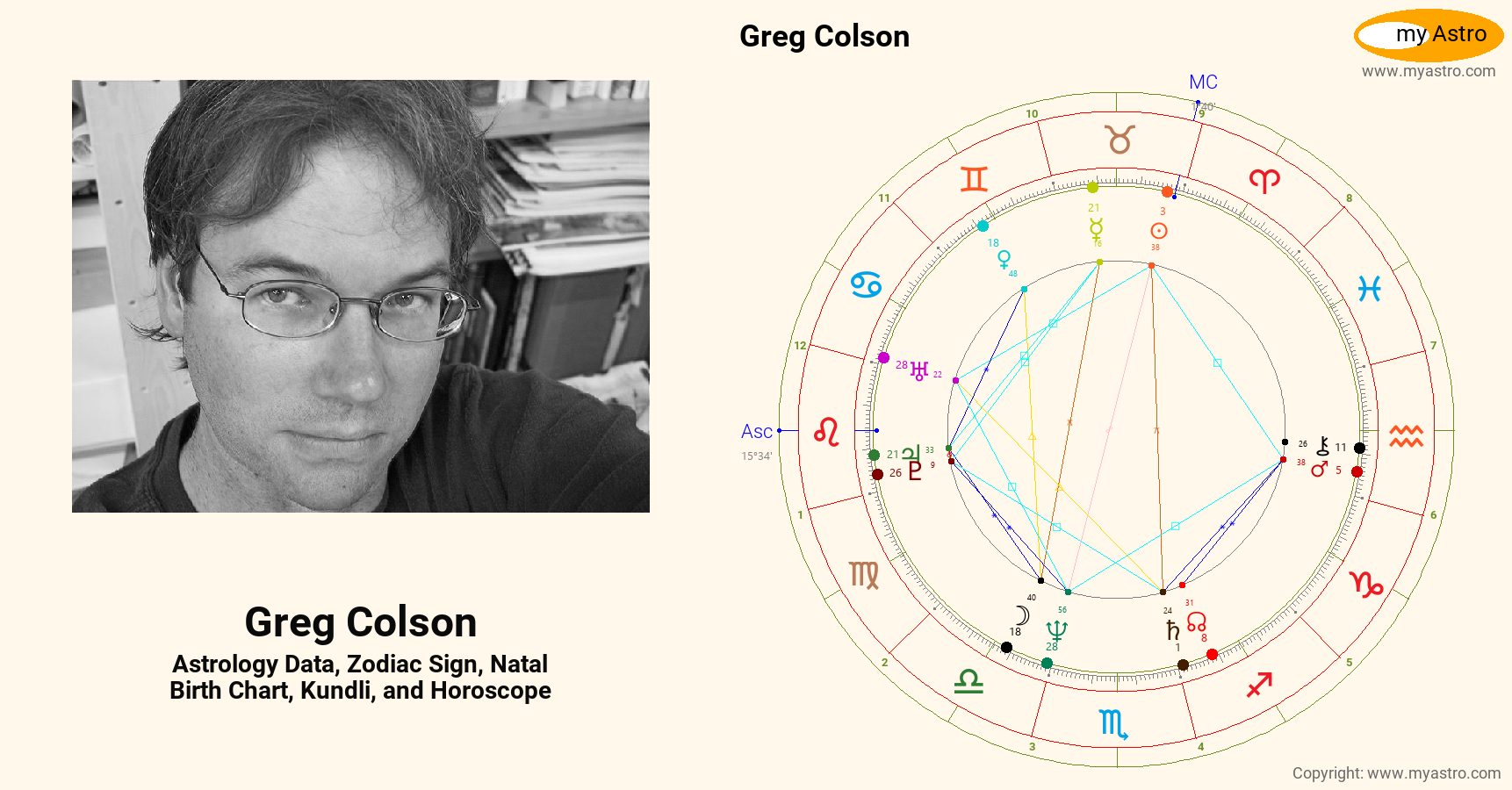 Greg Colson’s natal birth chart, kundli, horoscope, astrology forecast ...