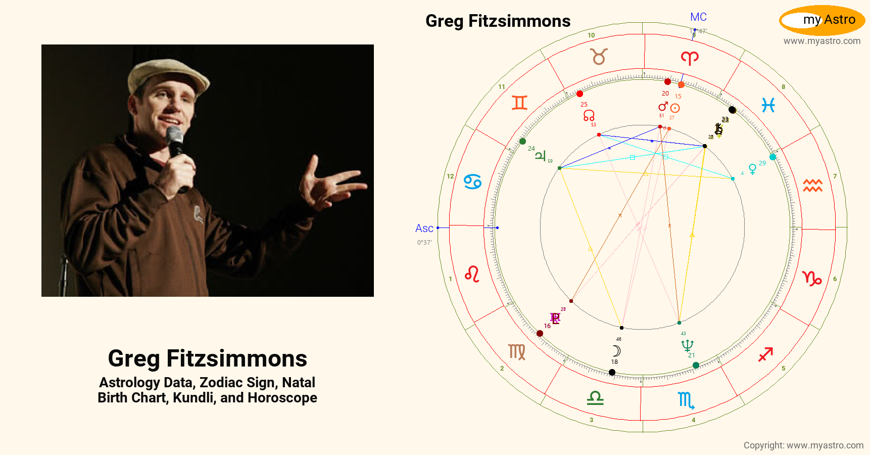 Greg Fitzsimmons’s natal birth chart, kundli, horoscope, astrology ...