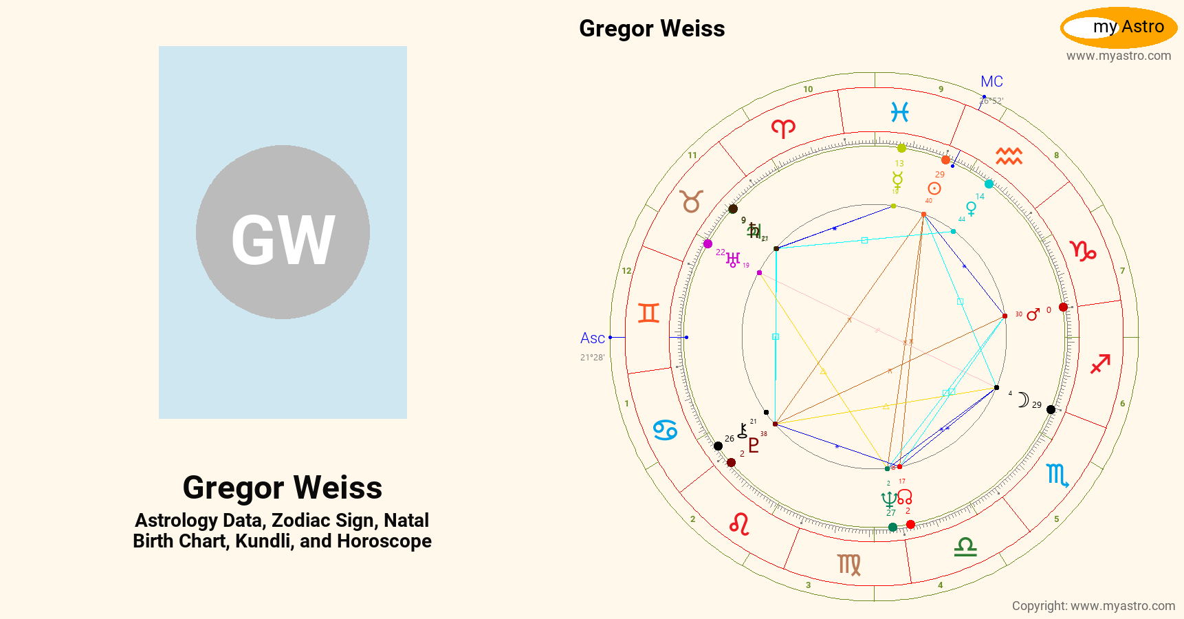 Gregor Weiss’s natal birth chart, kundli, horoscope, astrology forecast ...