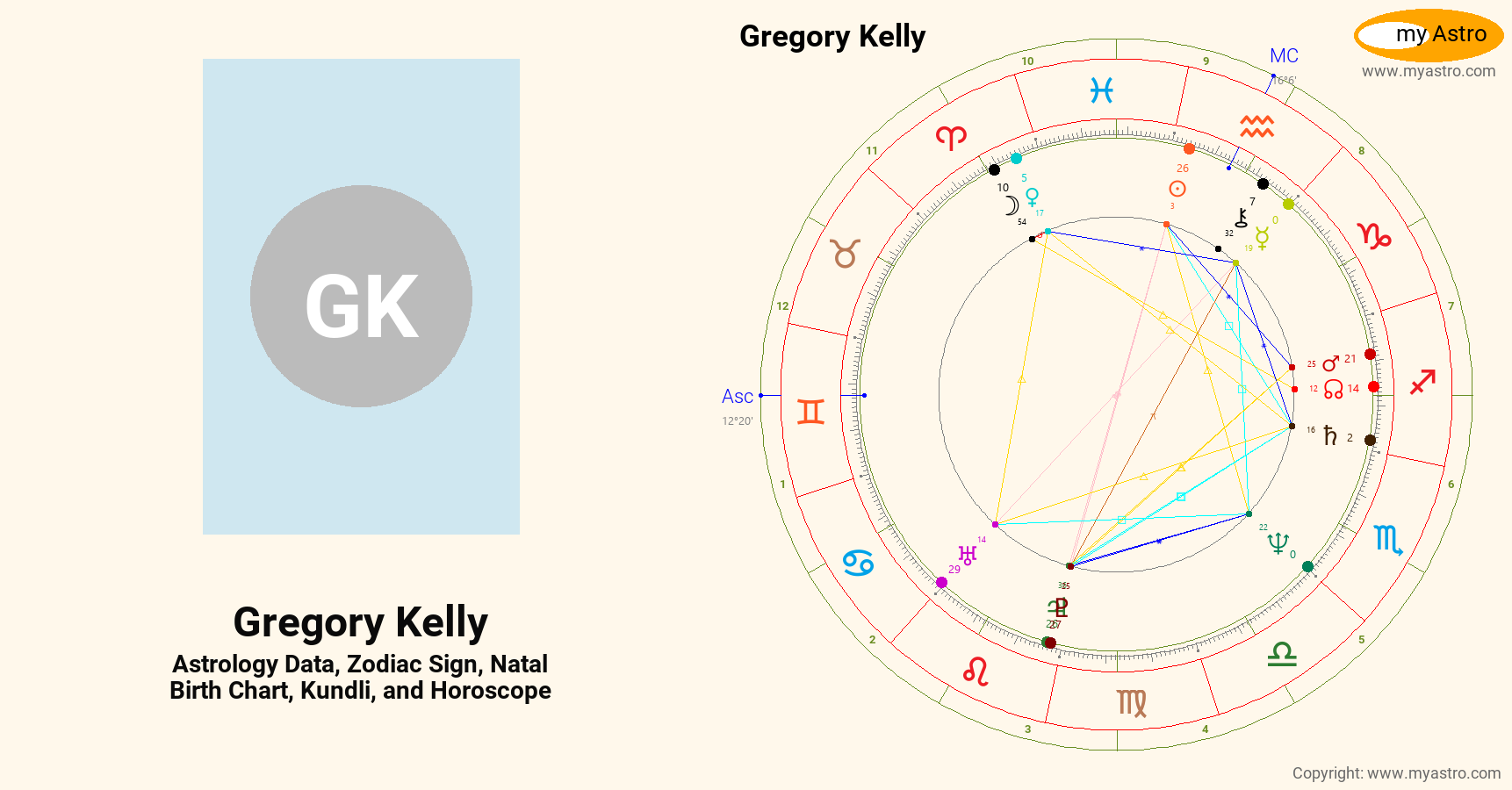 Gregory Kelly’s natal birth chart, kundli, horoscope, astrology ...