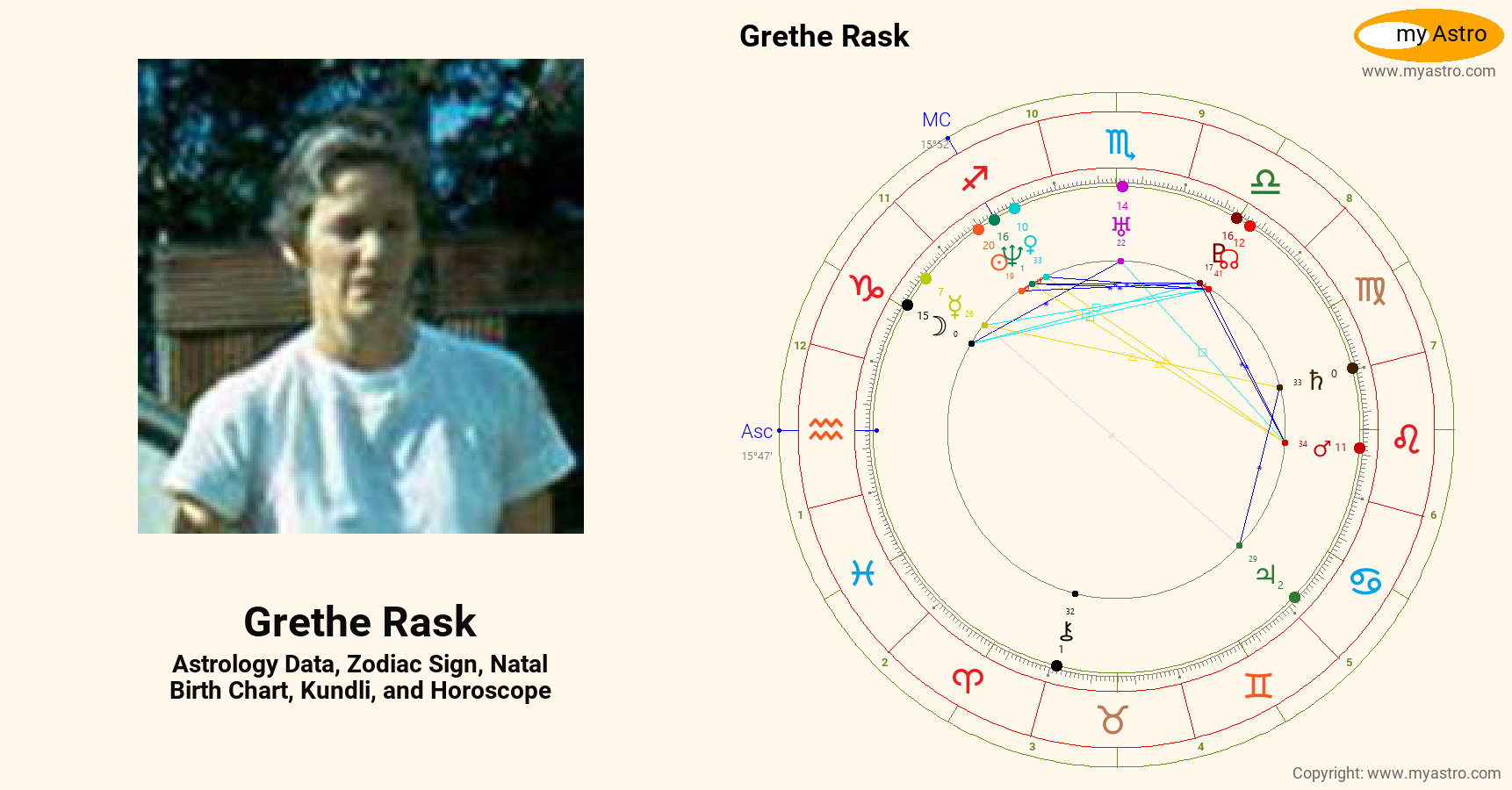 Grethe Rask’s natal birth chart, kundli, horoscope, astrology forecast ...