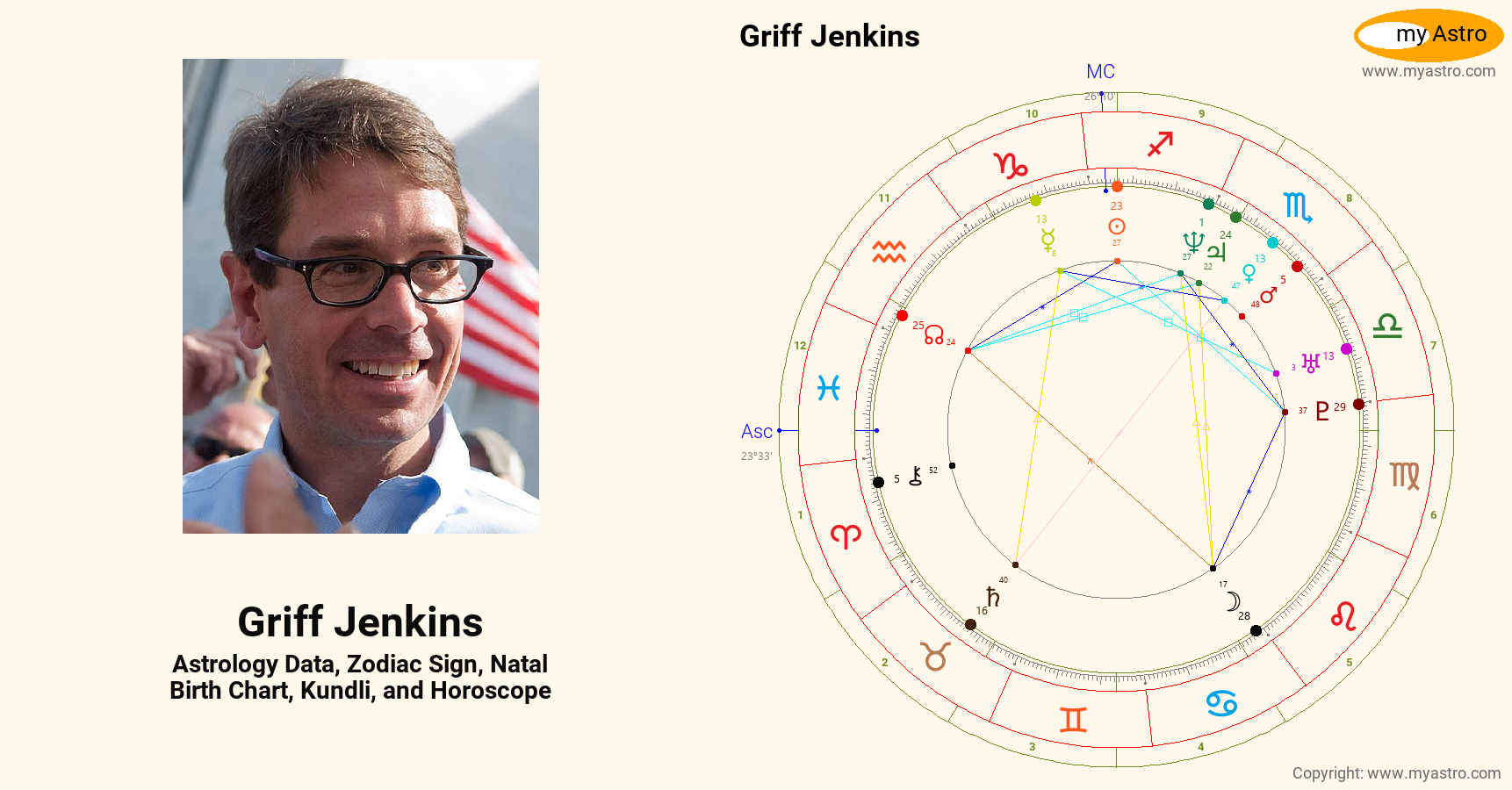 Griff Jenkins’s natal birth chart, kundli, horoscope, astrology ...