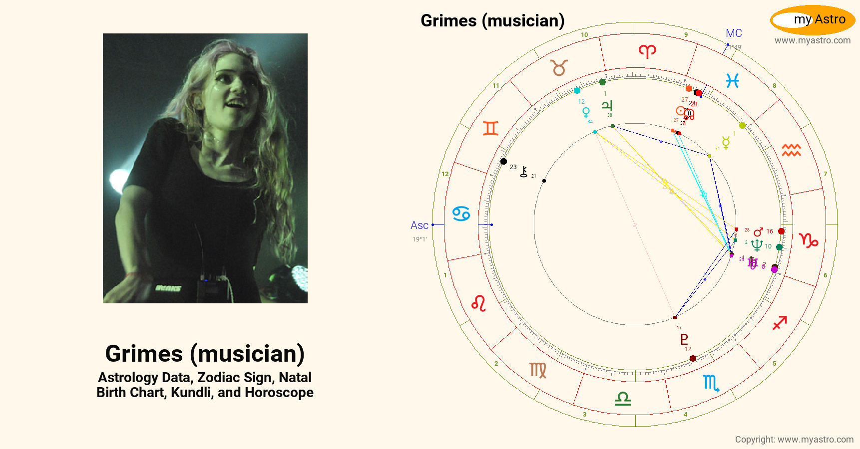 Grimes Musician’s natal birth chart, kundli, horoscope, astrology ...