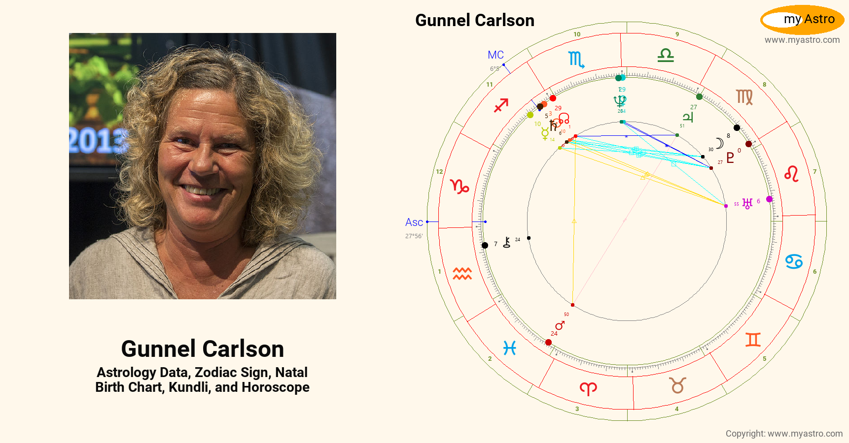 Gunnel Carlson’s natal birth chart, kundli, horoscope, astrology ...