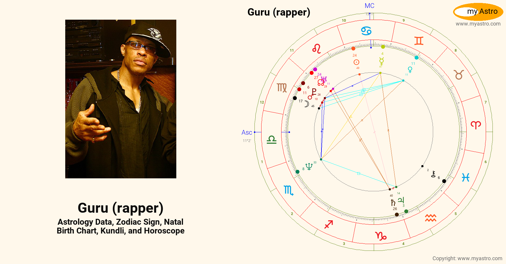 Guru Rapper’s natal birth chart, kundli, horoscope, astrology forecast ...
