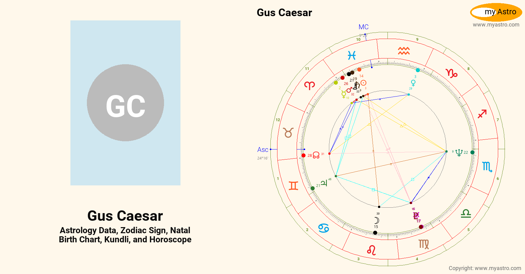 Gus Caesar’s natal birth chart, kundli, horoscope, astrology forecast, relationships, important ...