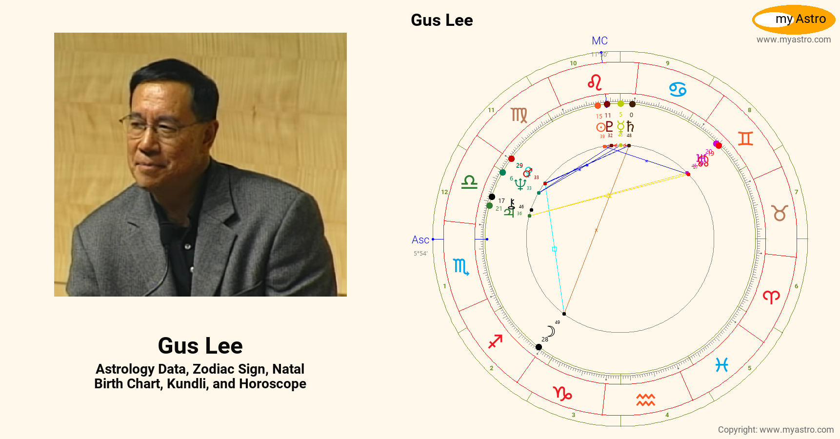 Gus Lee’s natal birth chart, kundli, horoscope, astrology forecast, relationships, important ...