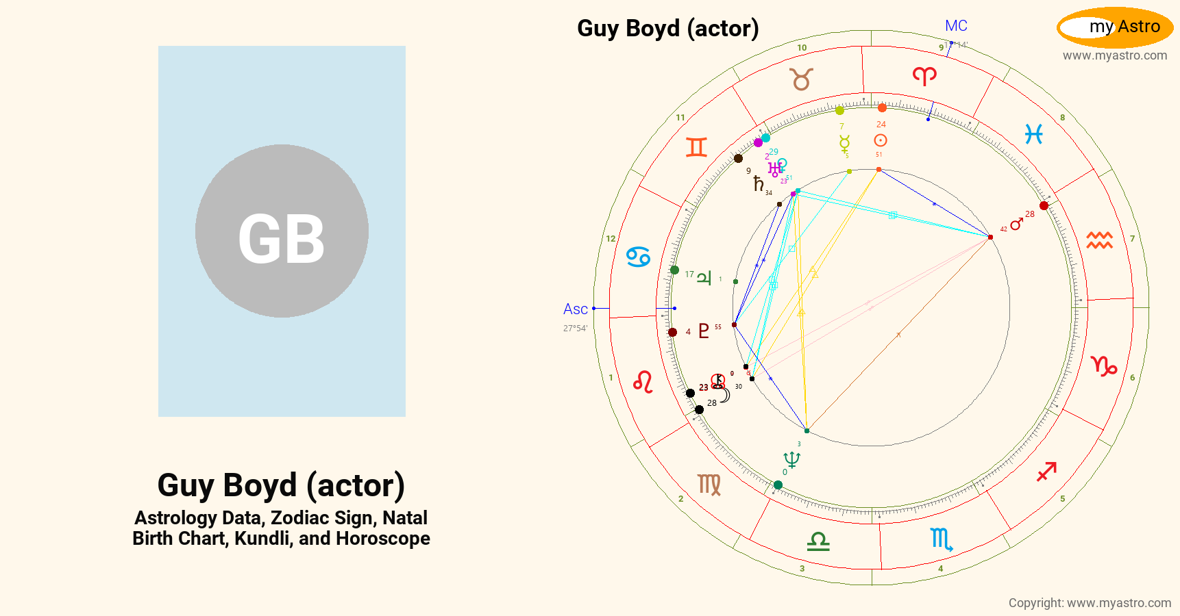Guy Boyd Actor’s natal birth chart, kundli, horoscope, astrology ...