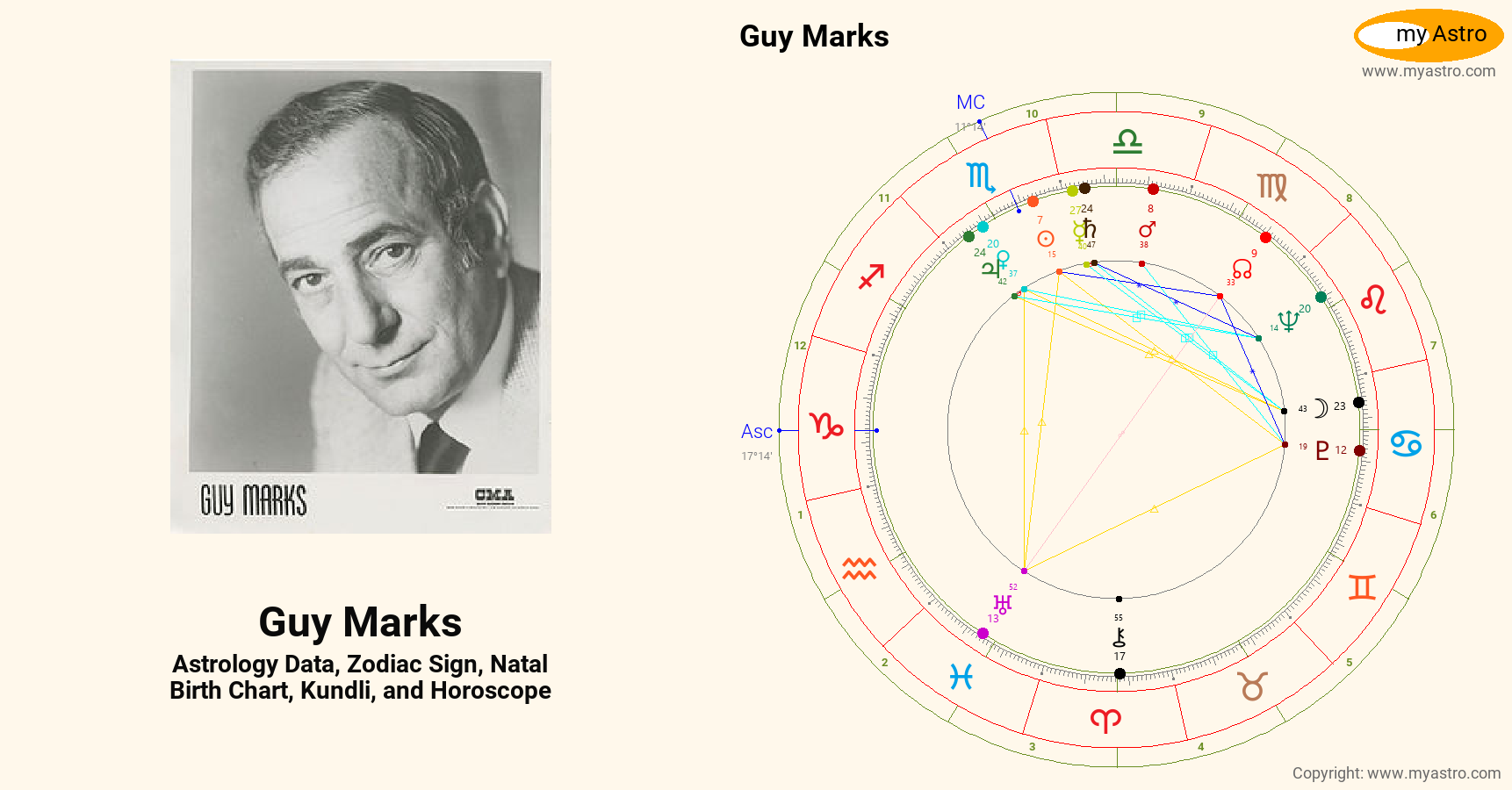 Guy Marks’s natal birth chart, kundli, horoscope, astrology forecast ...