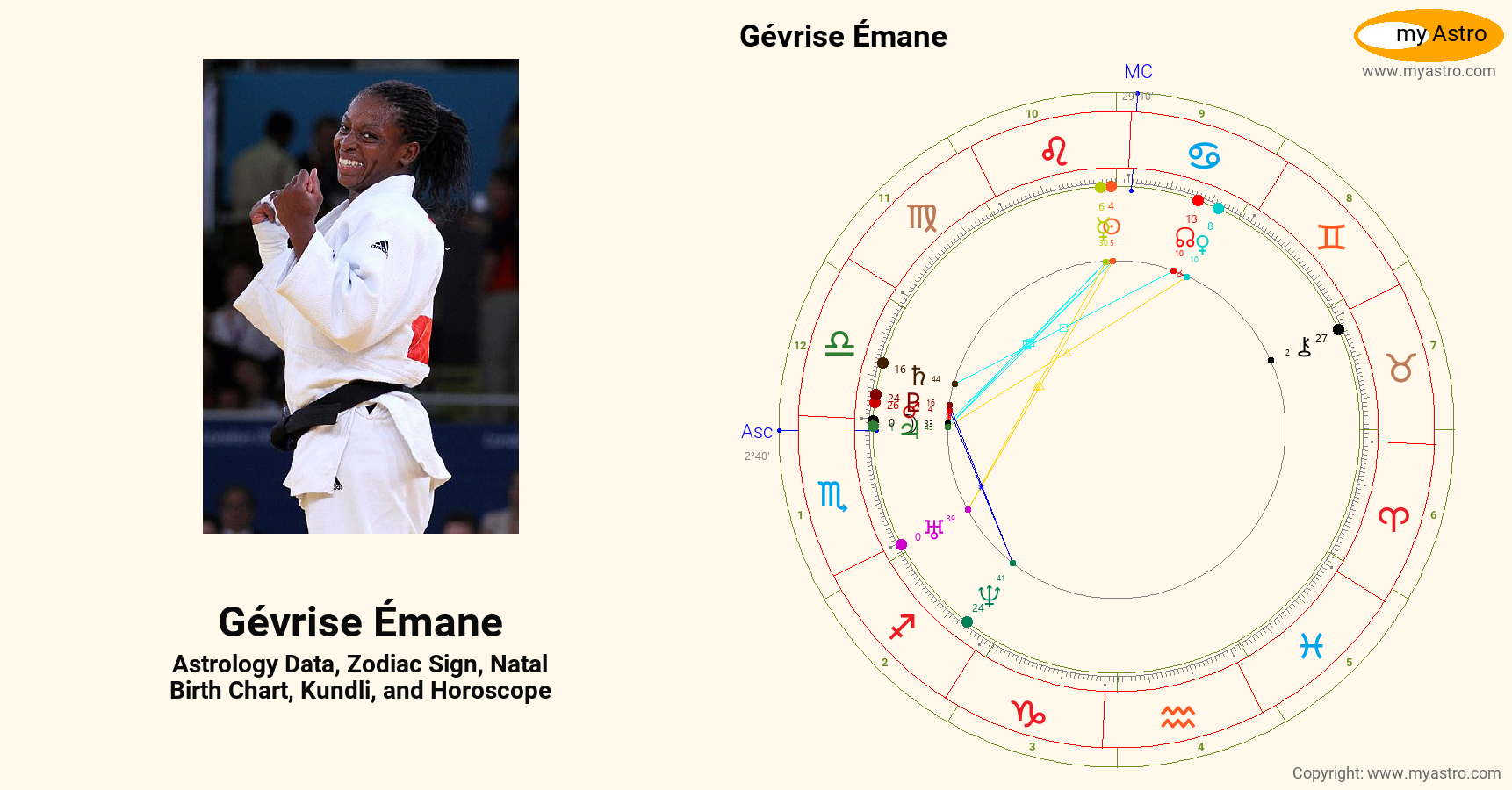 Gevrise Emane’s natal birth chart, kundli, horoscope, astrology ...