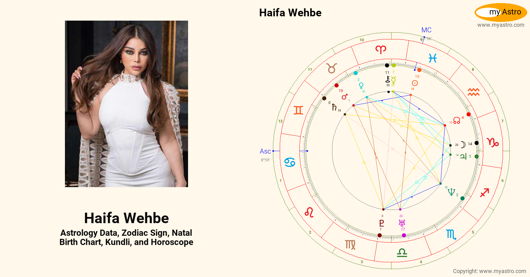 Haifa Wehbe’s natal birth chart, kundli, horoscope, astrology forecast ...