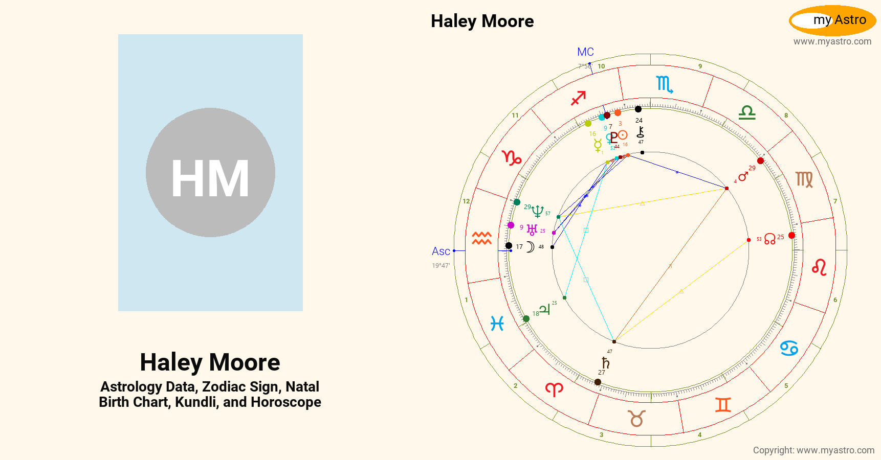 Haley Moore’s natal birth chart, kundli, horoscope, astrology forecast, relationships, important ...