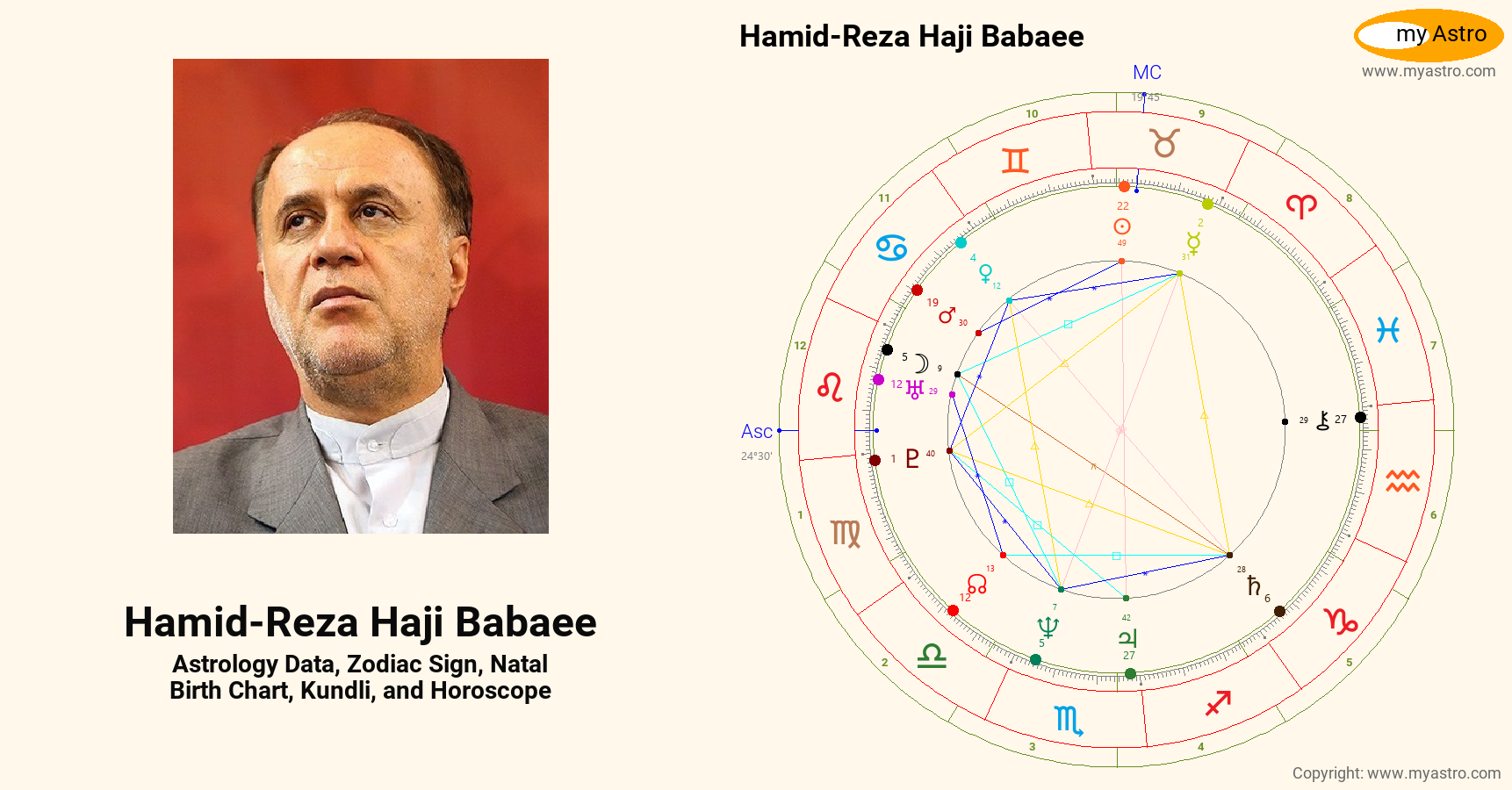 Hamid Reza Haji Babaee’s natal birth chart, kundli, horoscope, astrology forecast, relationships ...