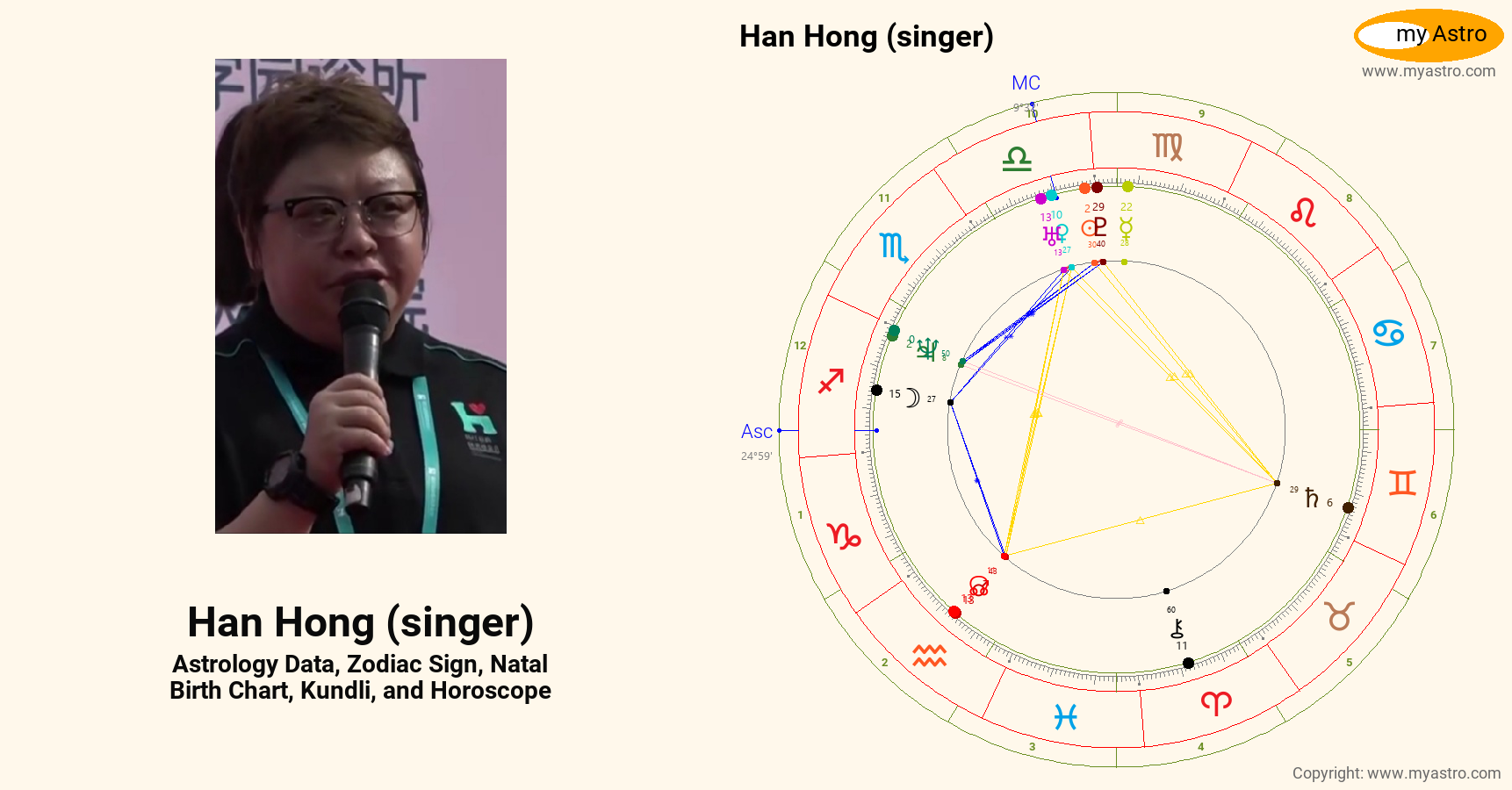 Han Hong Singer’s natal birth chart, kundli, horoscope, astrology ...