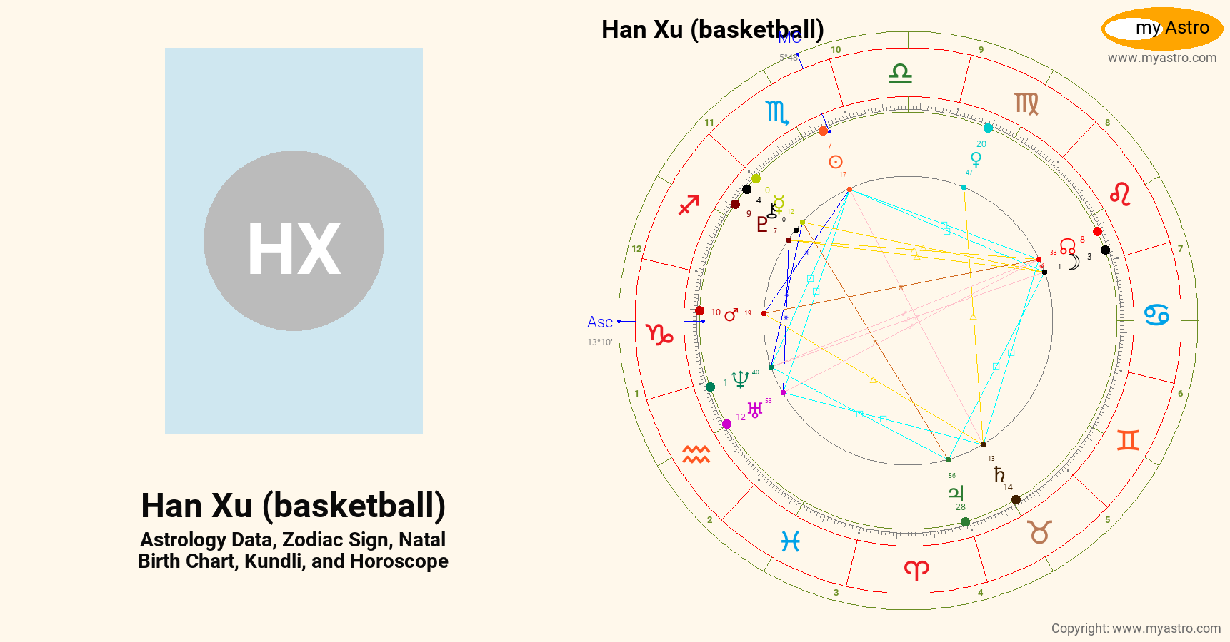 Han Xu Basketball’s natal birth chart, kundli, horoscope, astrology ...