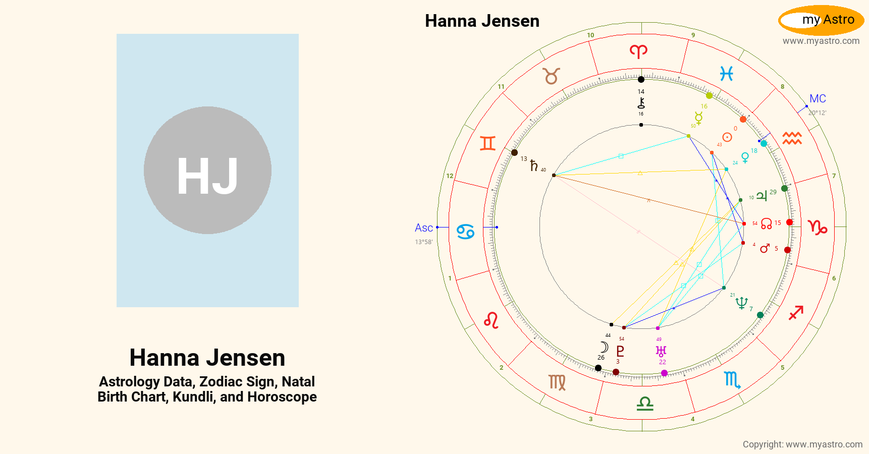 Hanna Jensen’s natal birth chart, kundli, horoscope, astrology forecast, relationships ...