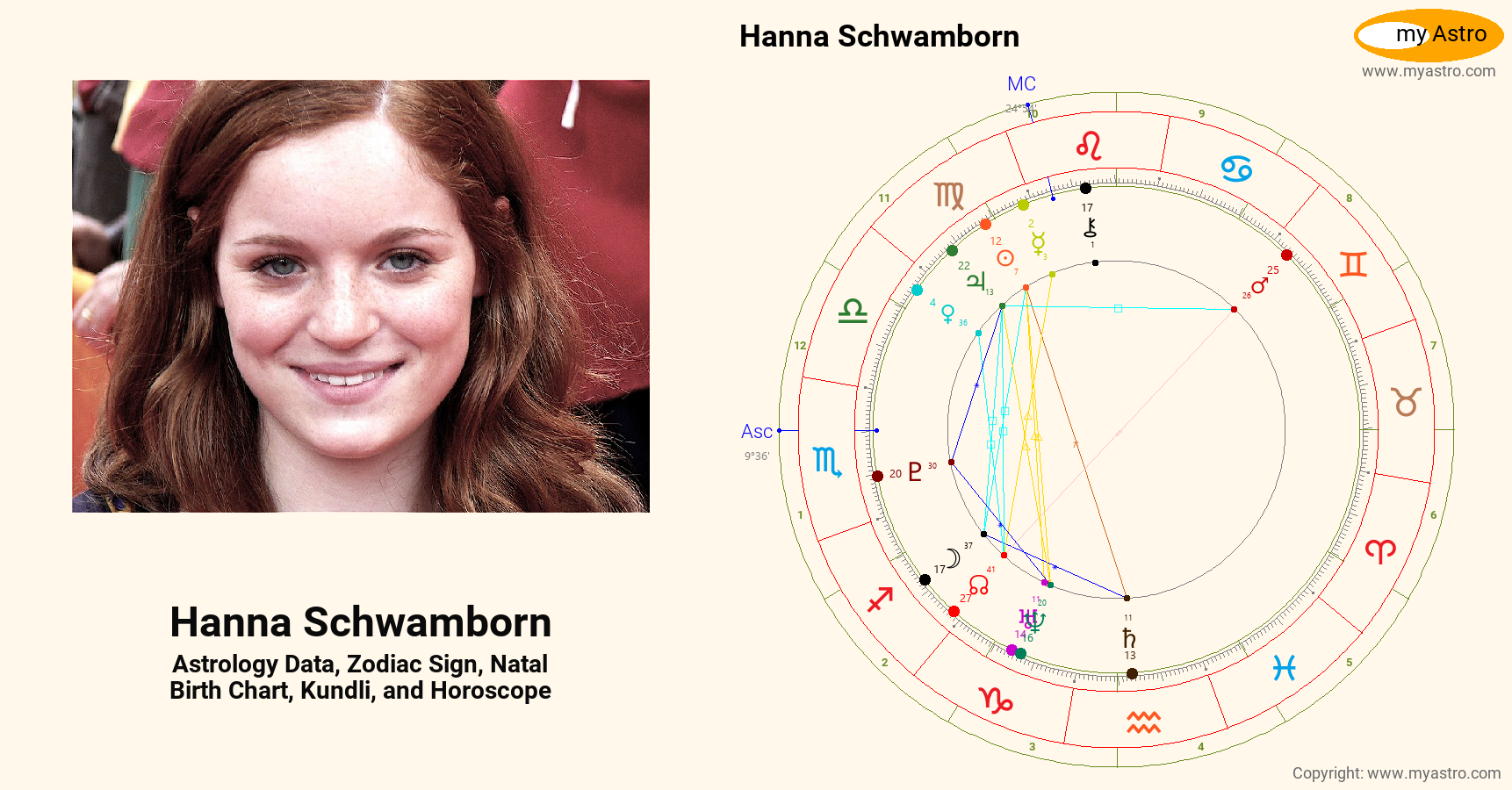 Hanna Schwamborn’s natal birth chart, kundli, horoscope, astrology ...