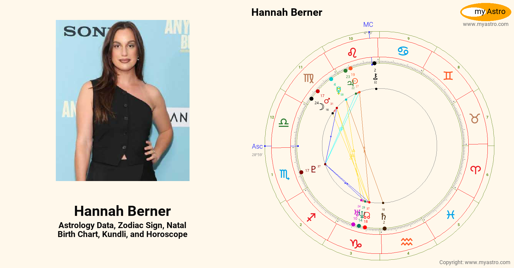 Hannah Berner’s natal birth chart, kundli, horoscope, astrology ...